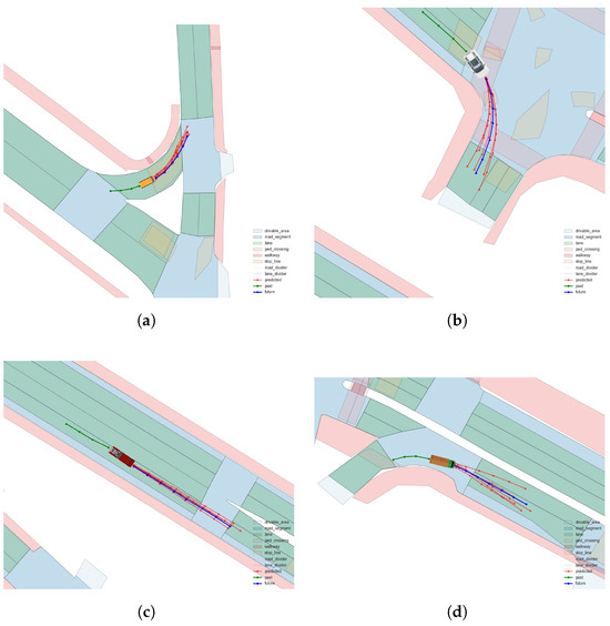 Multimodal Trajectory Prediction for Diverse Vehicle Types in Autonomous Driving with ...