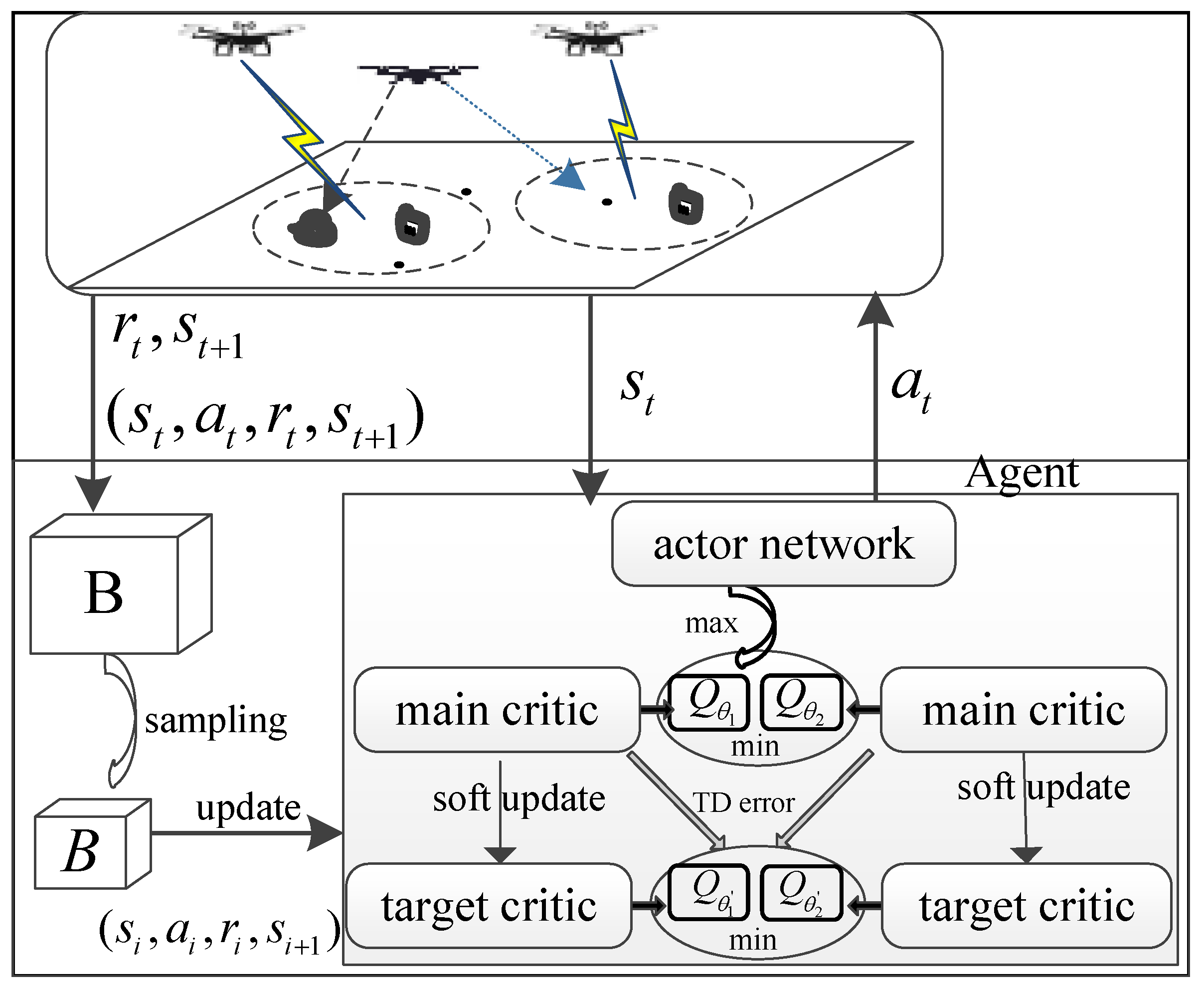Deep Reinforcement Learning-Driven Jamming-Enhanced Secure Unmanned Aerial Vehicle Communications