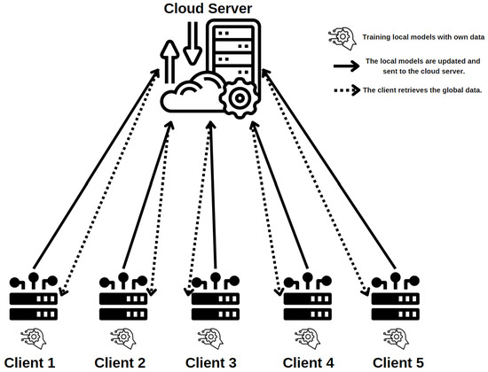 Privacy-Preserving Detection of Tampered Radio-Frequency Transmissions Utilizing Federated ...