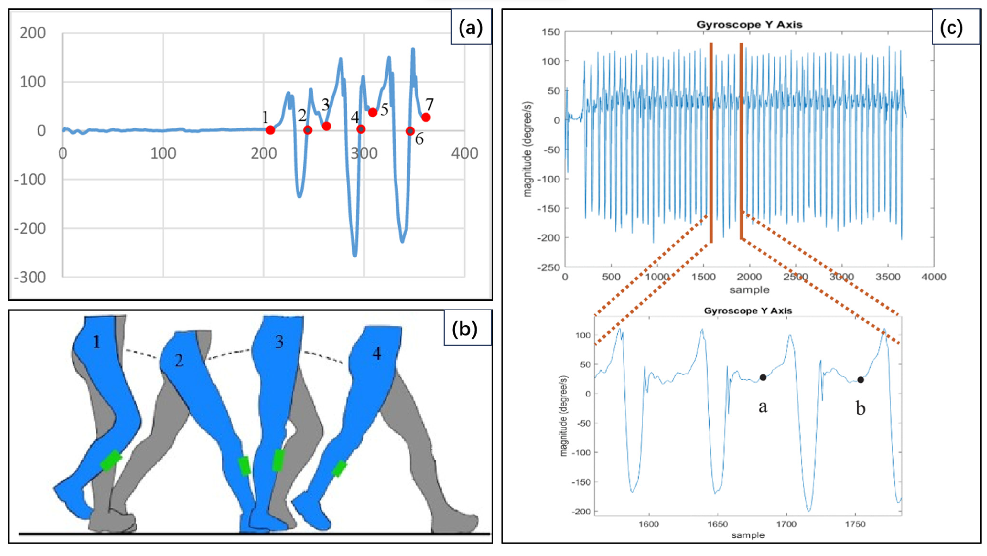 Research Progress on Applying Intelligent Sensors in Sports Science