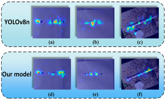 Multi-Task Water Quality Colorimetric Detection Method Based on Deep Learning