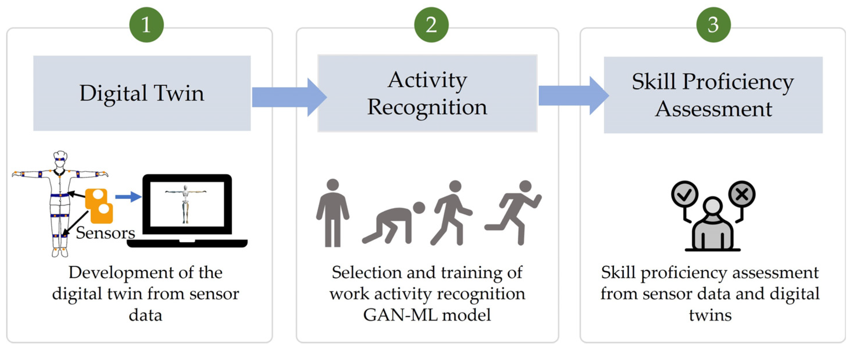 Toward Improving Human Training by Combining Wearable Full-Body IoT ...