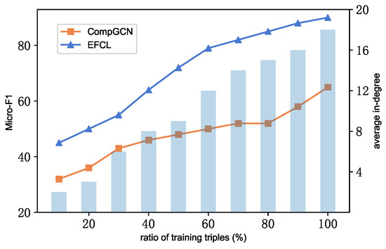 Explicit and Implicit Feature Contrastive Learning Model for Knowledge Graph Link Prediction