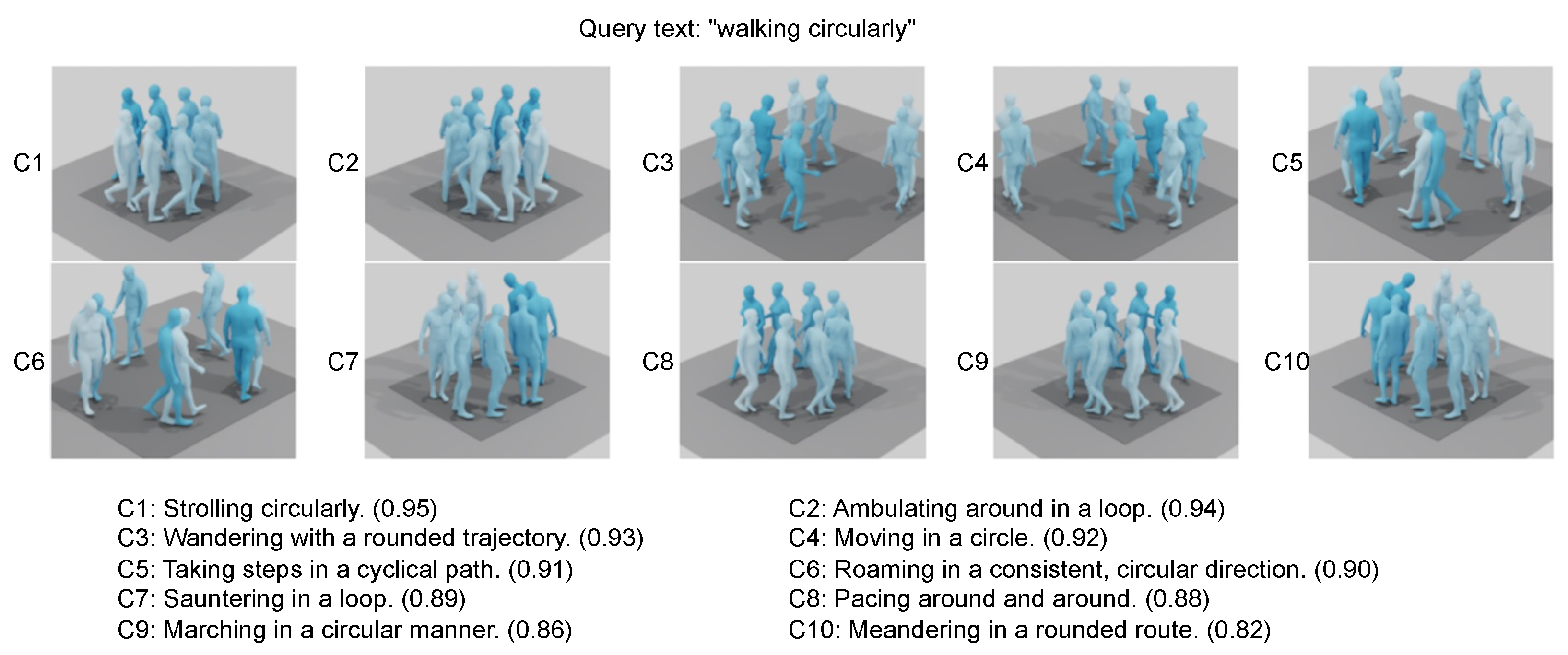 MLUG: Bootstrapping Language-Motion Pre-Training for Unified Motion-Language Understanding and ...