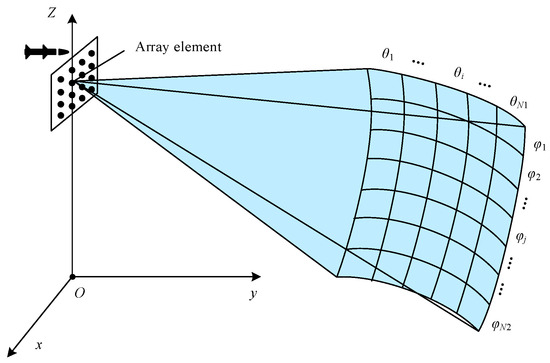 Array Radar Three-Dimensional Forward-Looking Imaging Algorithm Based ...