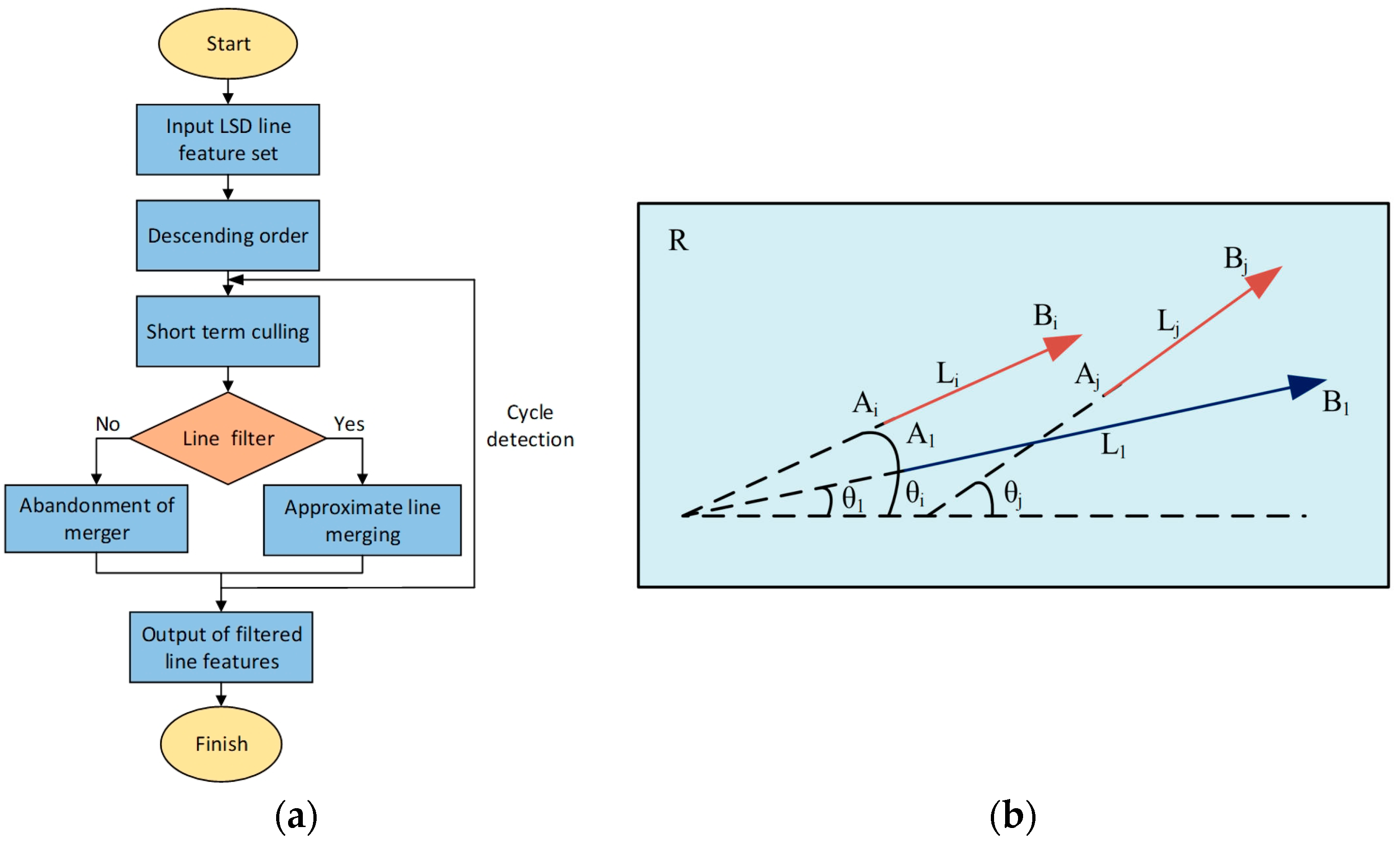 Research on Visual–Inertial Measurement Unit Fusion Simultaneous Localization and Mapping ...