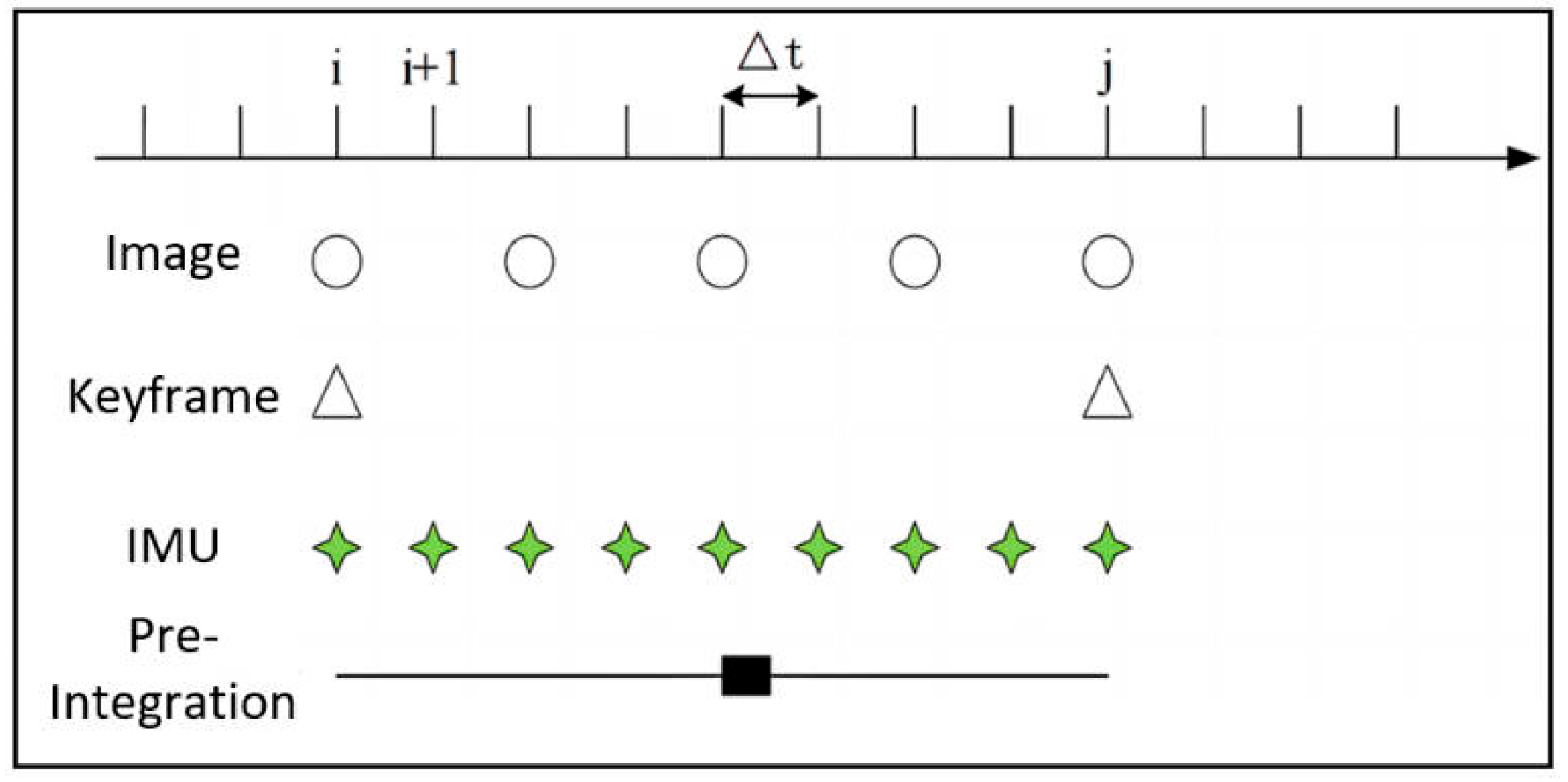 Research on Visual–Inertial Measurement Unit Fusion Simultaneous ...