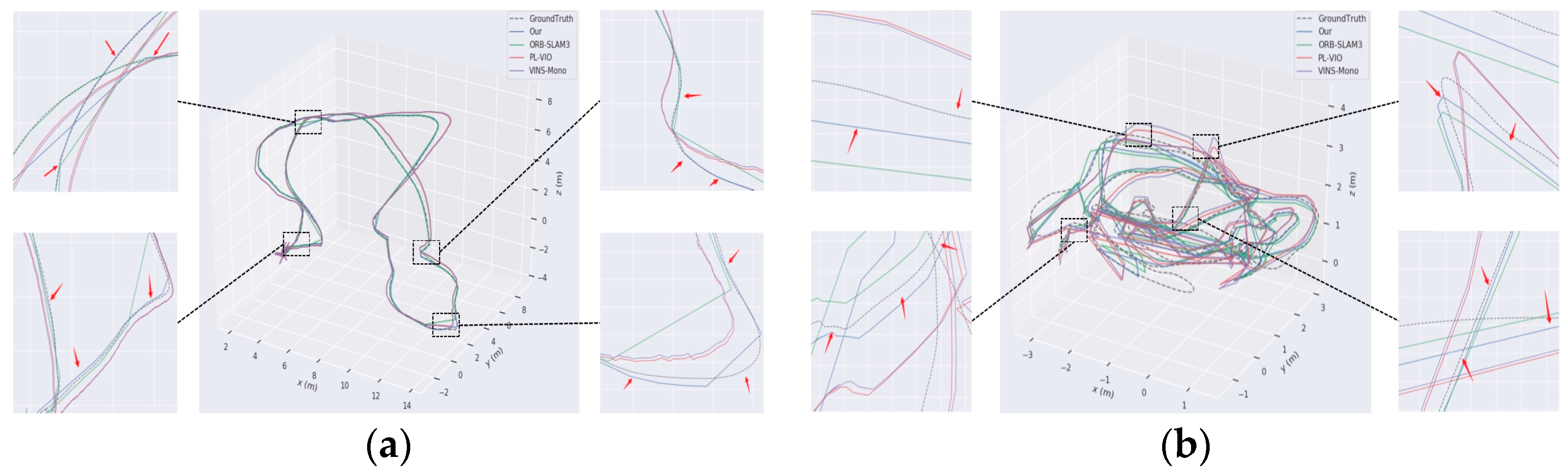 Research on Visual–Inertial Measurement Unit Fusion Simultaneous Localization and Mapping ...