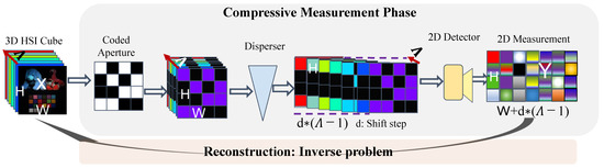 Mask-Guided Spatial–Spectral MLP Network for High-Resolution ...