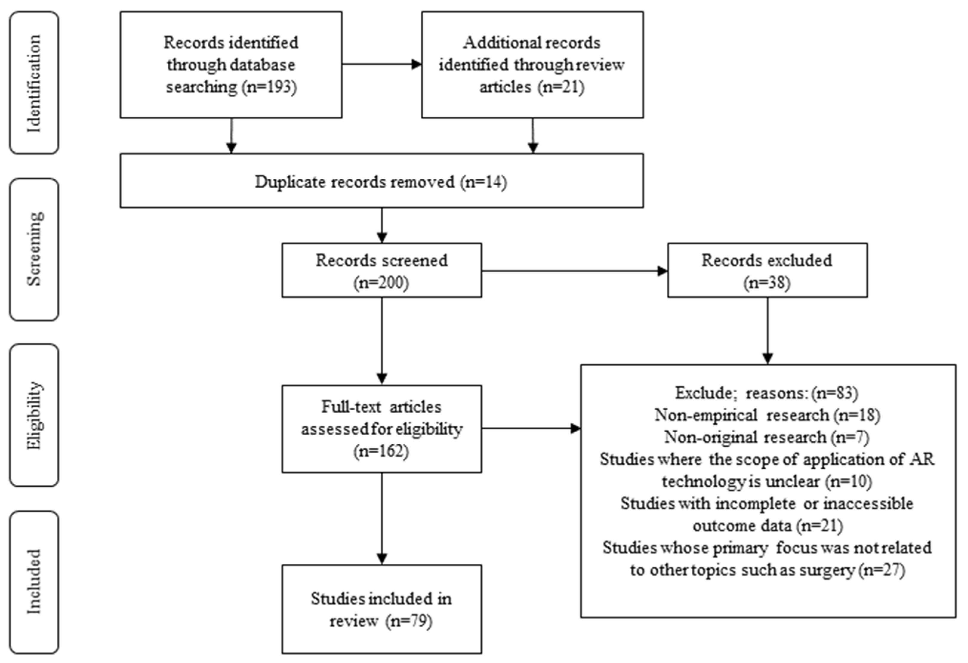 The Application of Augmented Reality Technology in Perioperative Visual ...