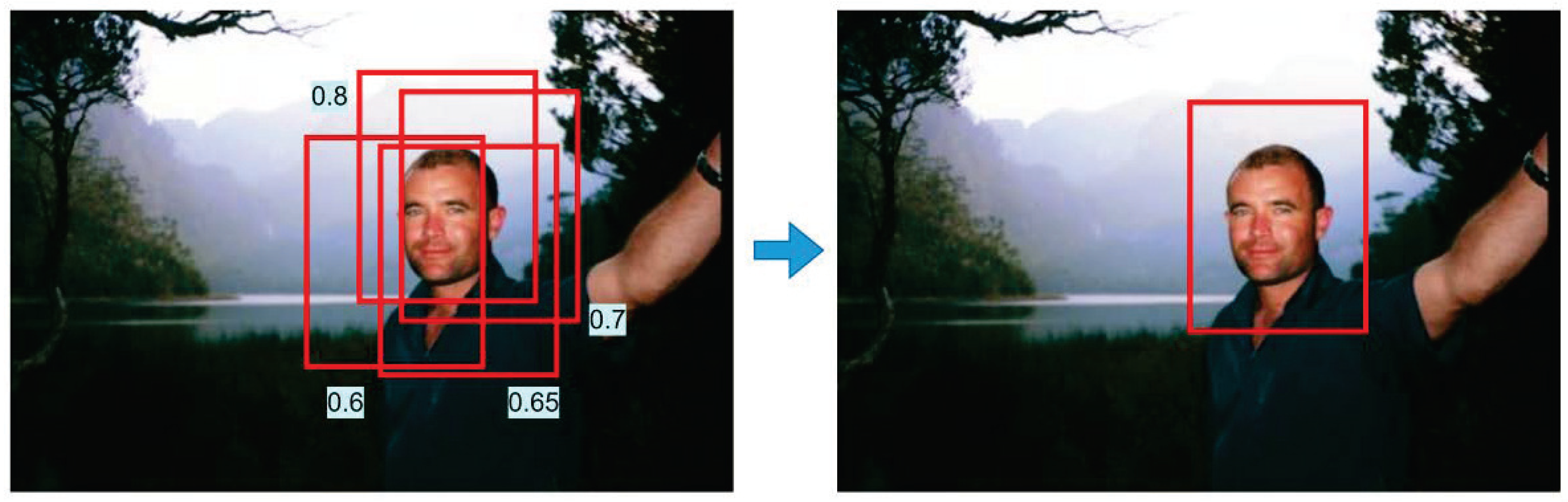 A YOLO-Based Method for Head Detection in Complex Scenes