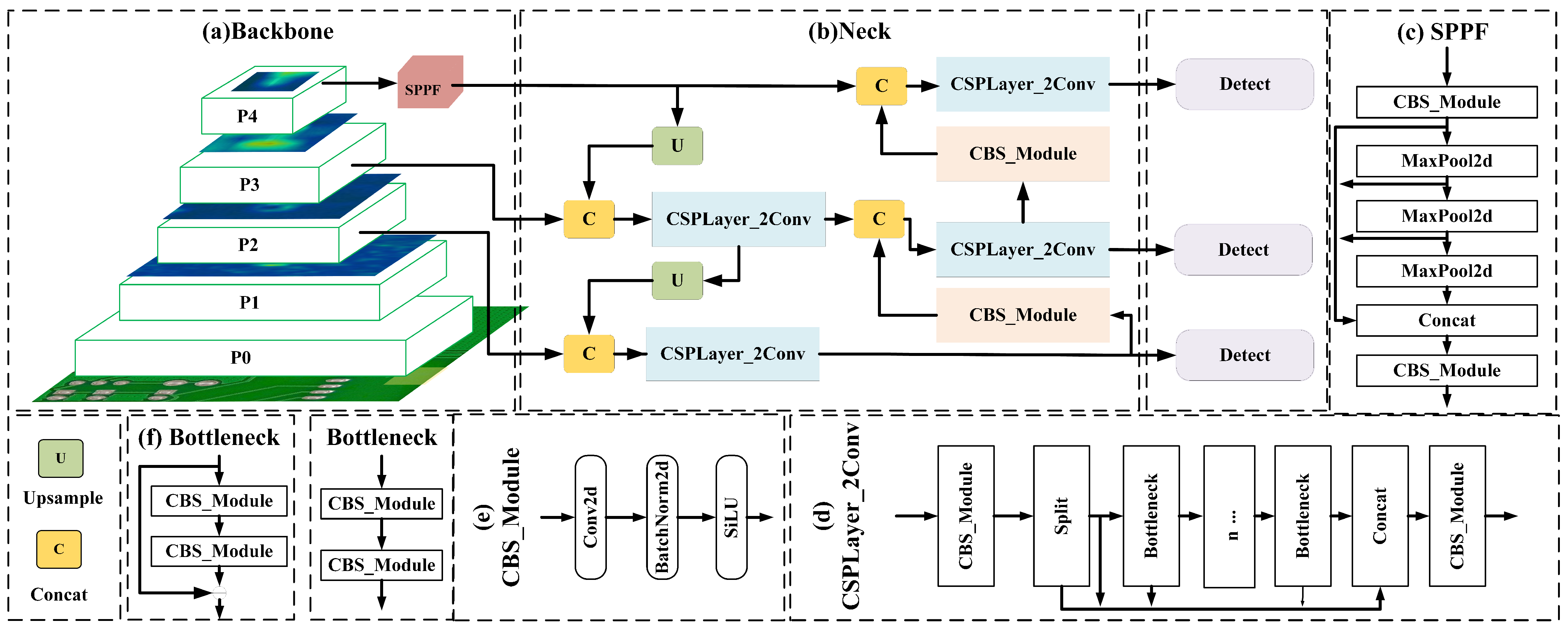 An Optimization Method for PCB Surface Defect Detection Model Based on ...