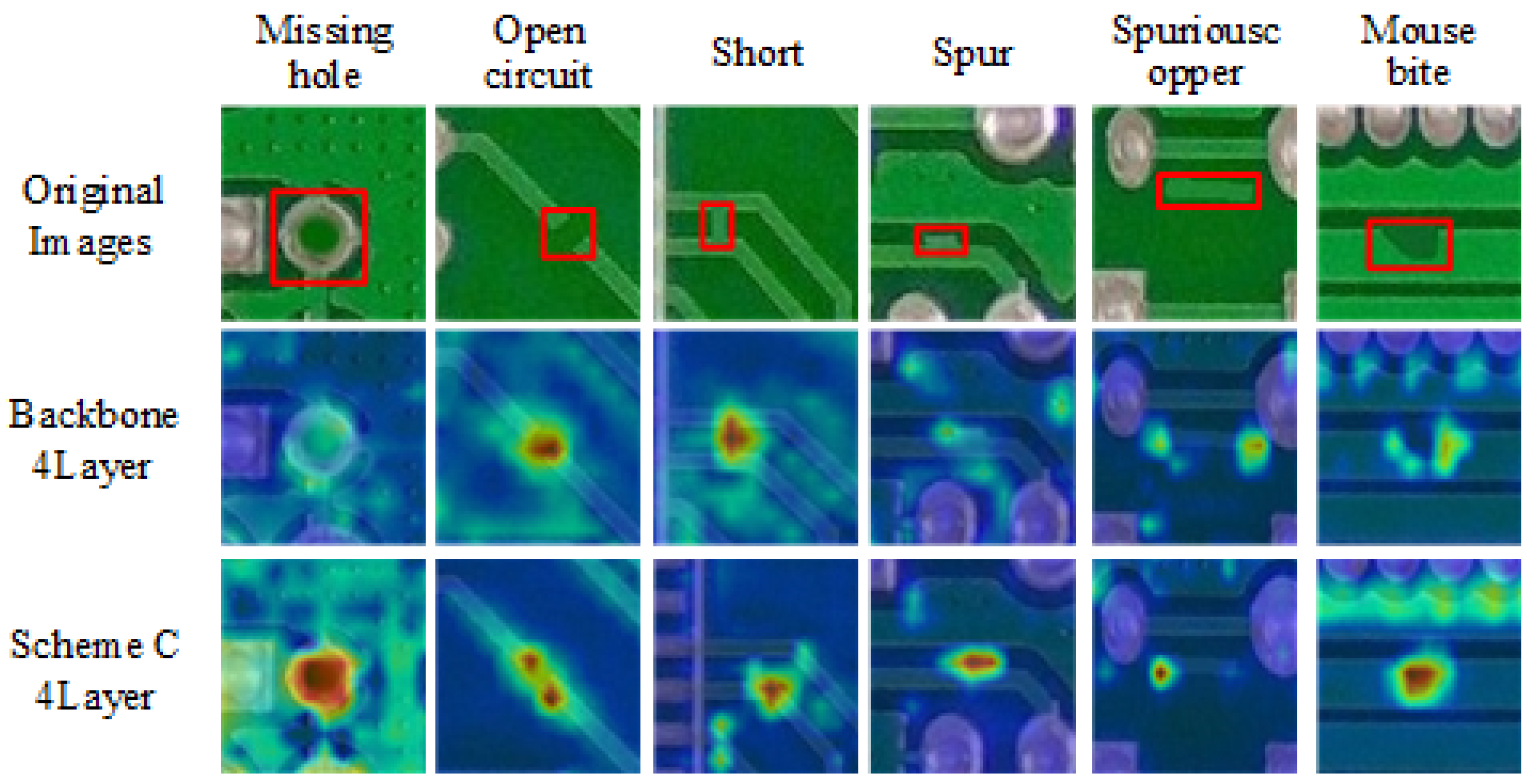 An Optimization Method for PCB Surface Defect Detection Model Based on ...
