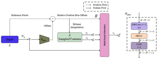 DV-DETR: Improved UAV Aerial Small Target Detection Algorithm Based on ...
