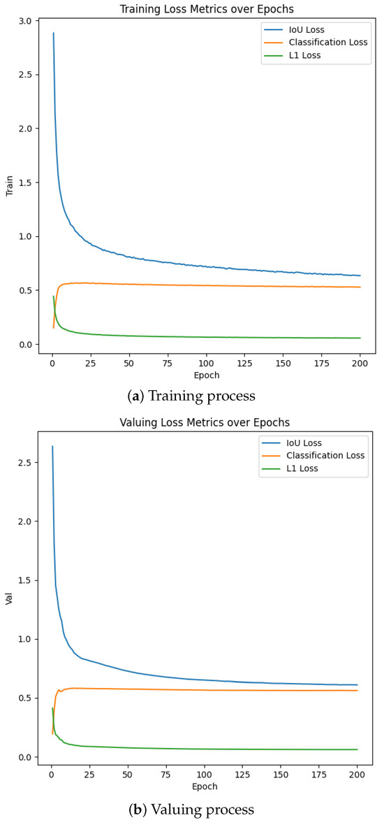 DV-DETR: Improved UAV Aerial Small Target Detection Algorithm Based on RT-DETR