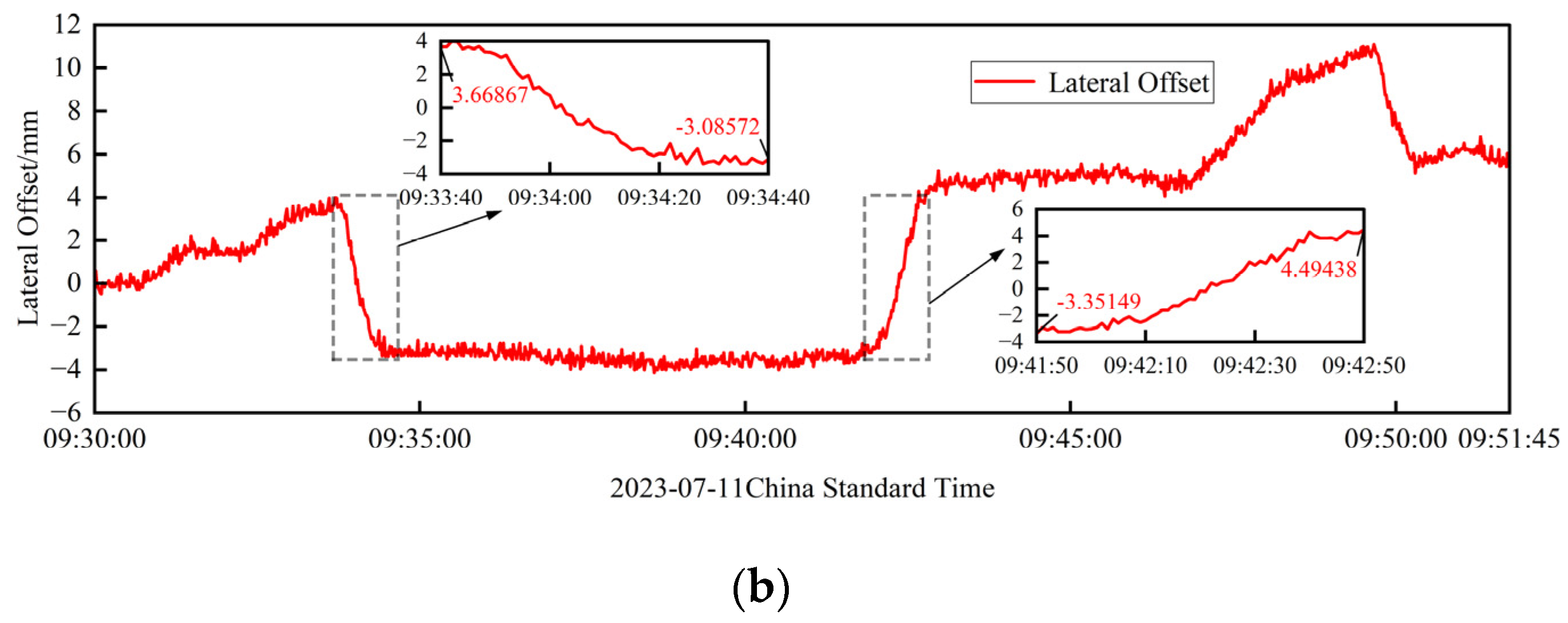 Machine Vision-Based Real-Time Monitoring of Bridge Incremental ...