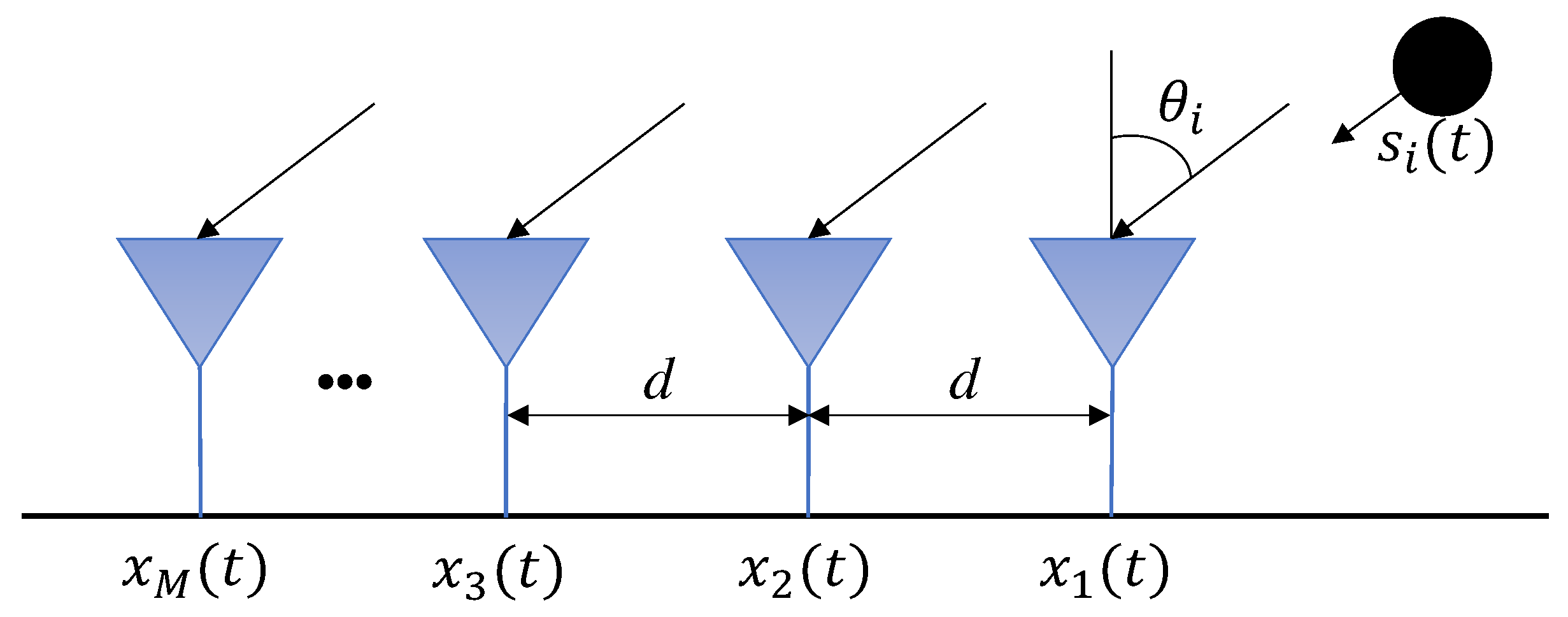 Enhancing Direction-of-Arrival Estimation with Multi-Task Learning