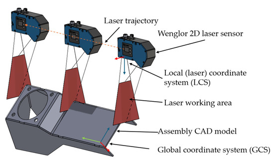 Simulating and Verifying a 2D/3D Laser Line Sensor Measurement ...