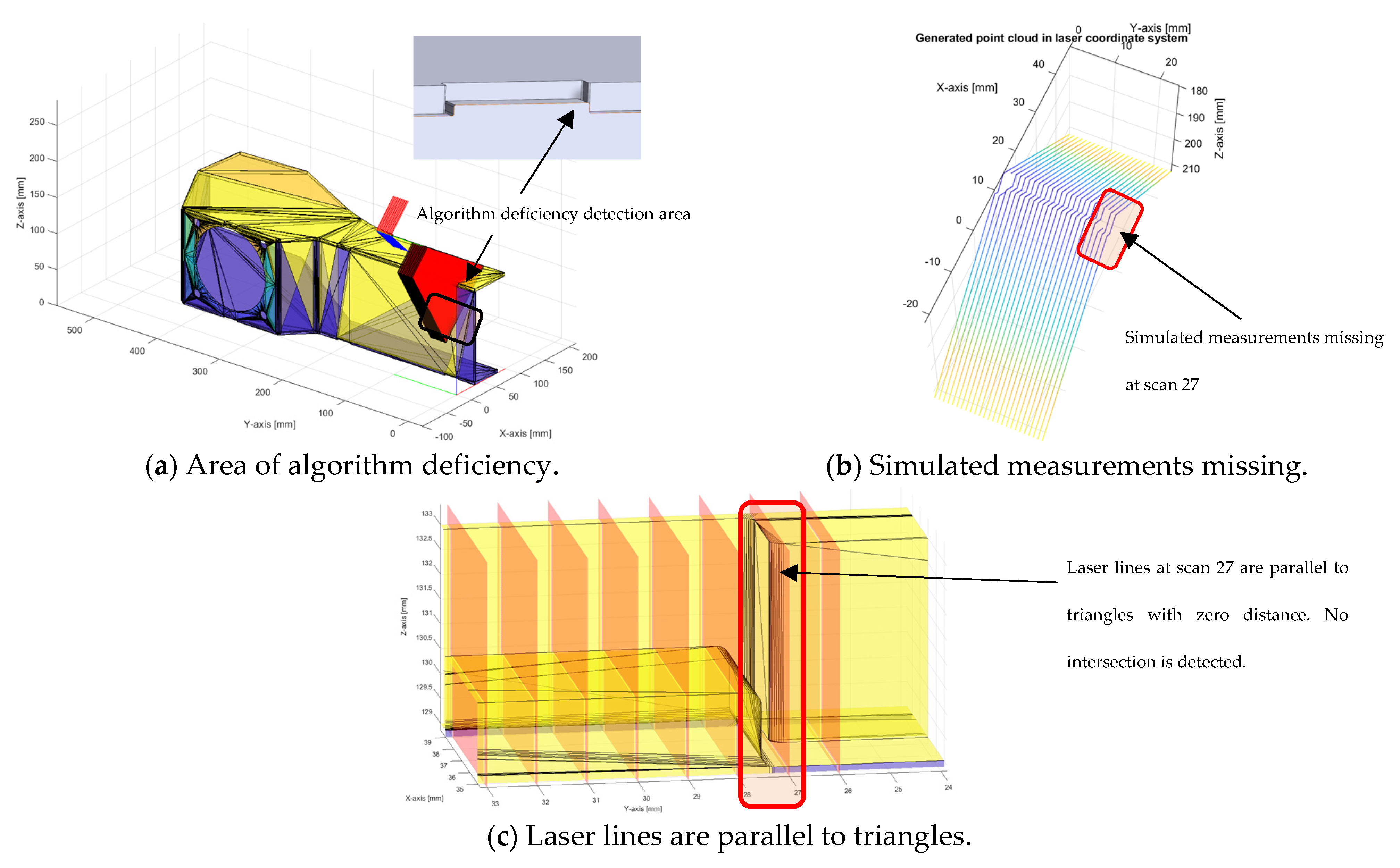Simulating and Verifying a 2D/3D Laser Line Sensor Measurement Algorithm on CAD Models and Real ...