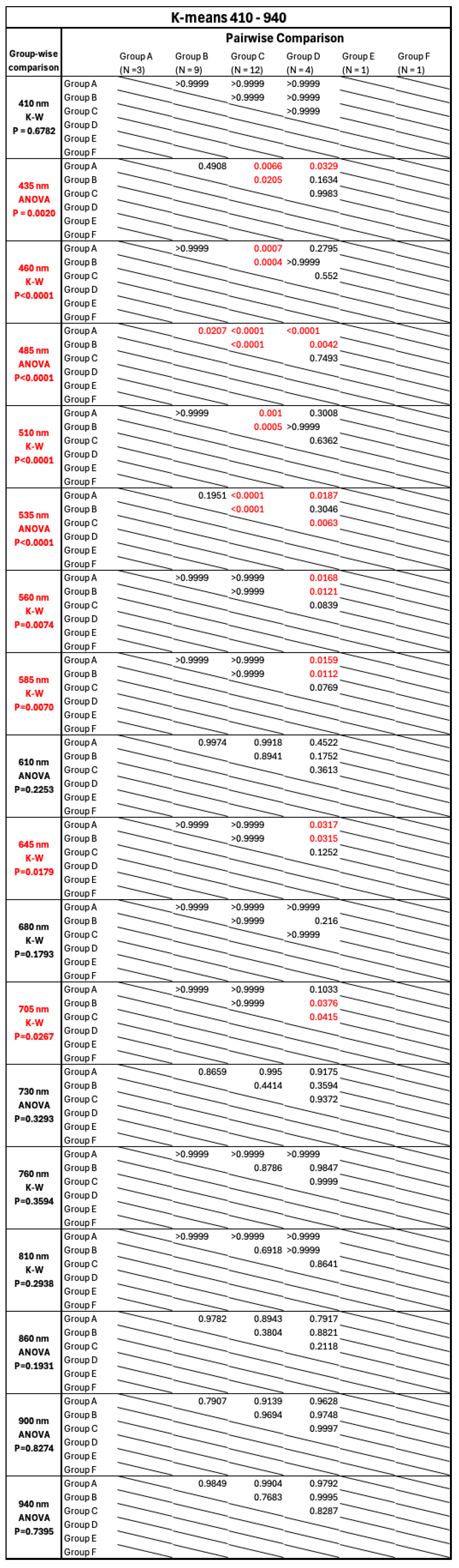 Skin Phototype Classification with Machine Learning Based on Broadband ...