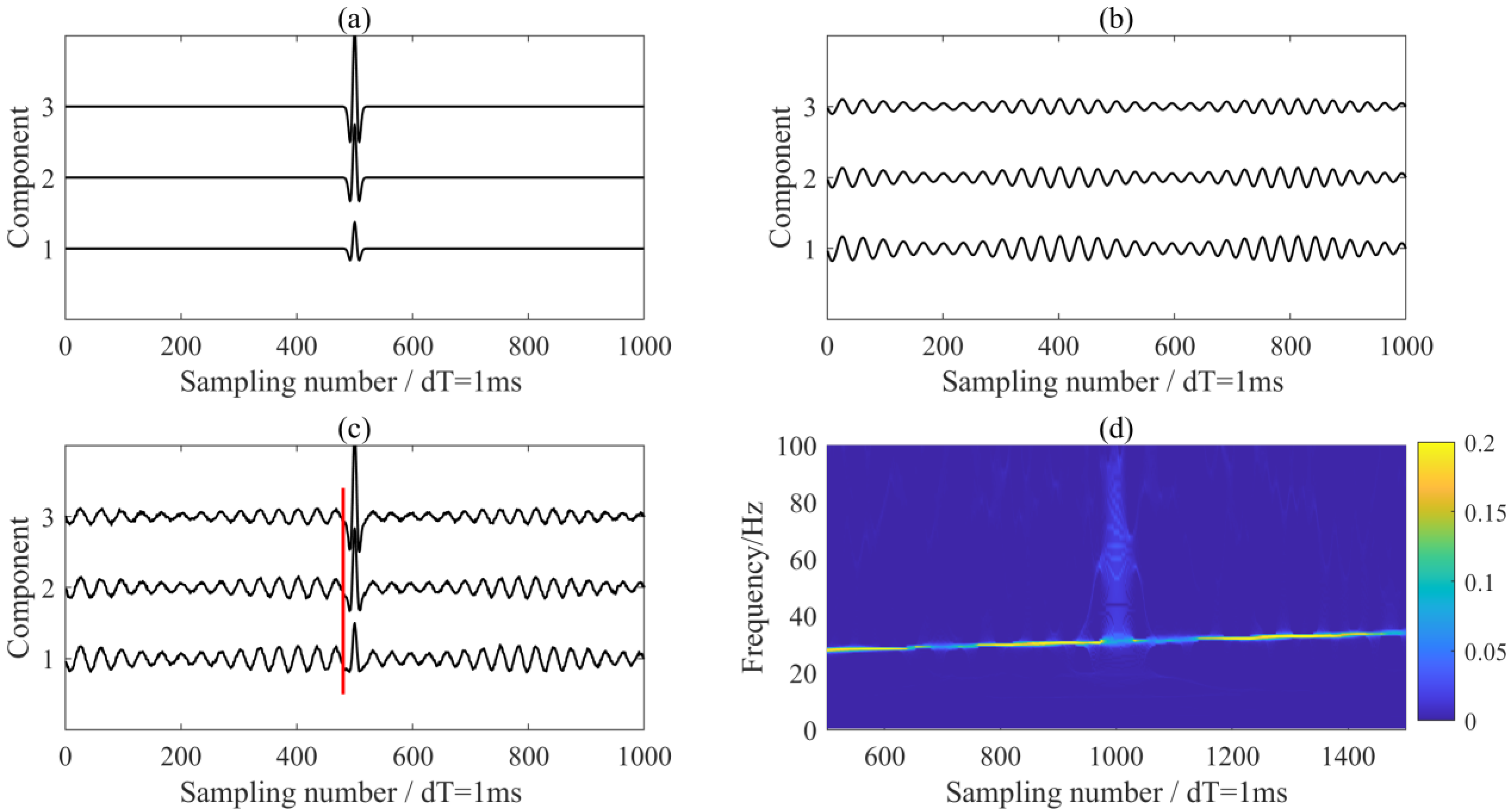 Strong Interference Elimination in Seismic Data Using Multivariate Variational Mode Extraction