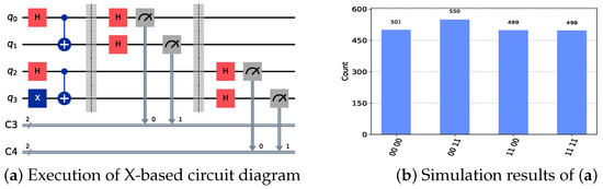 Quantum Privacy-Preserving Range Query Protocol for Encrypted Data in ...