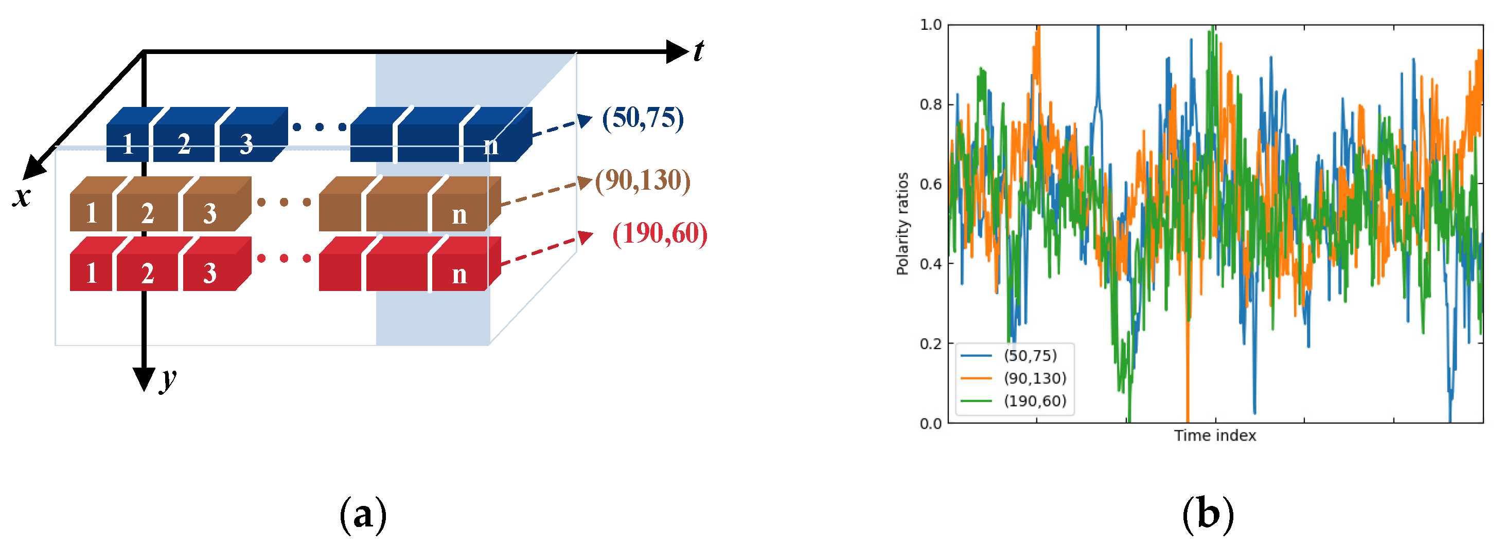 Adaptive Optimization and Dynamic Representation Method for Asynchronous Data Based on Regional ...