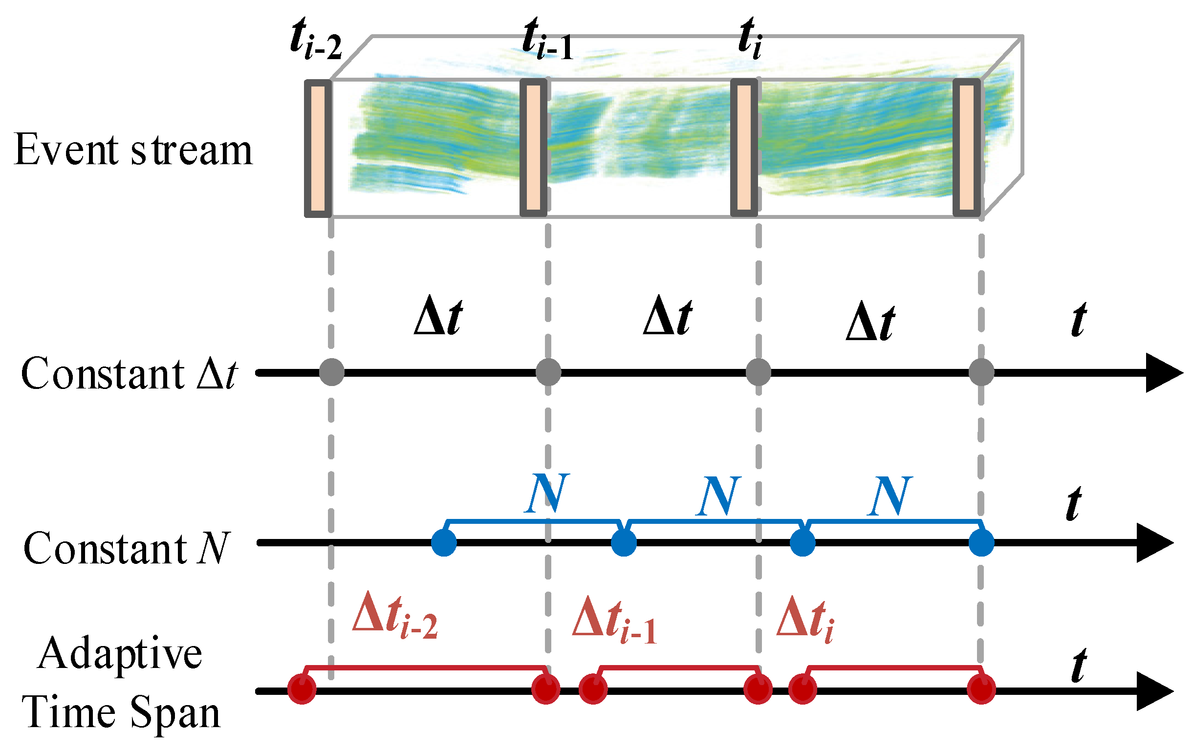 Adaptive Optimization and Dynamic Representation Method for Asynchronous Data Based on Regional ...