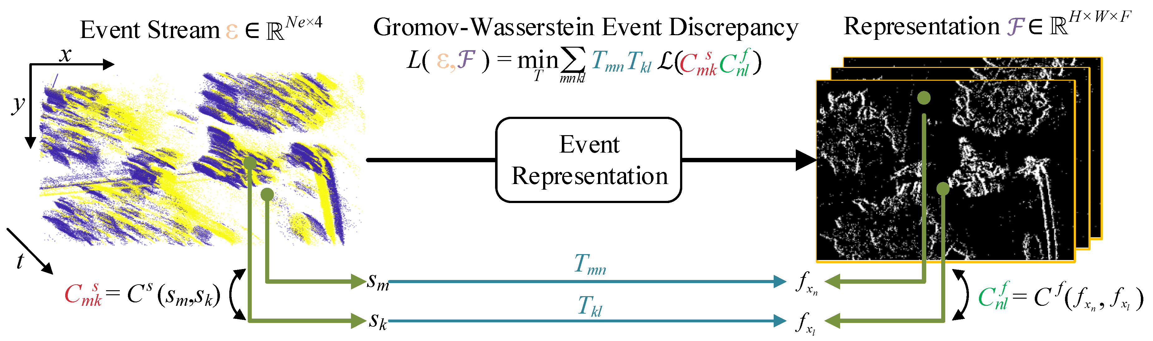 Adaptive Optimization and Dynamic Representation Method for Asynchronous Data Based on Regional ...