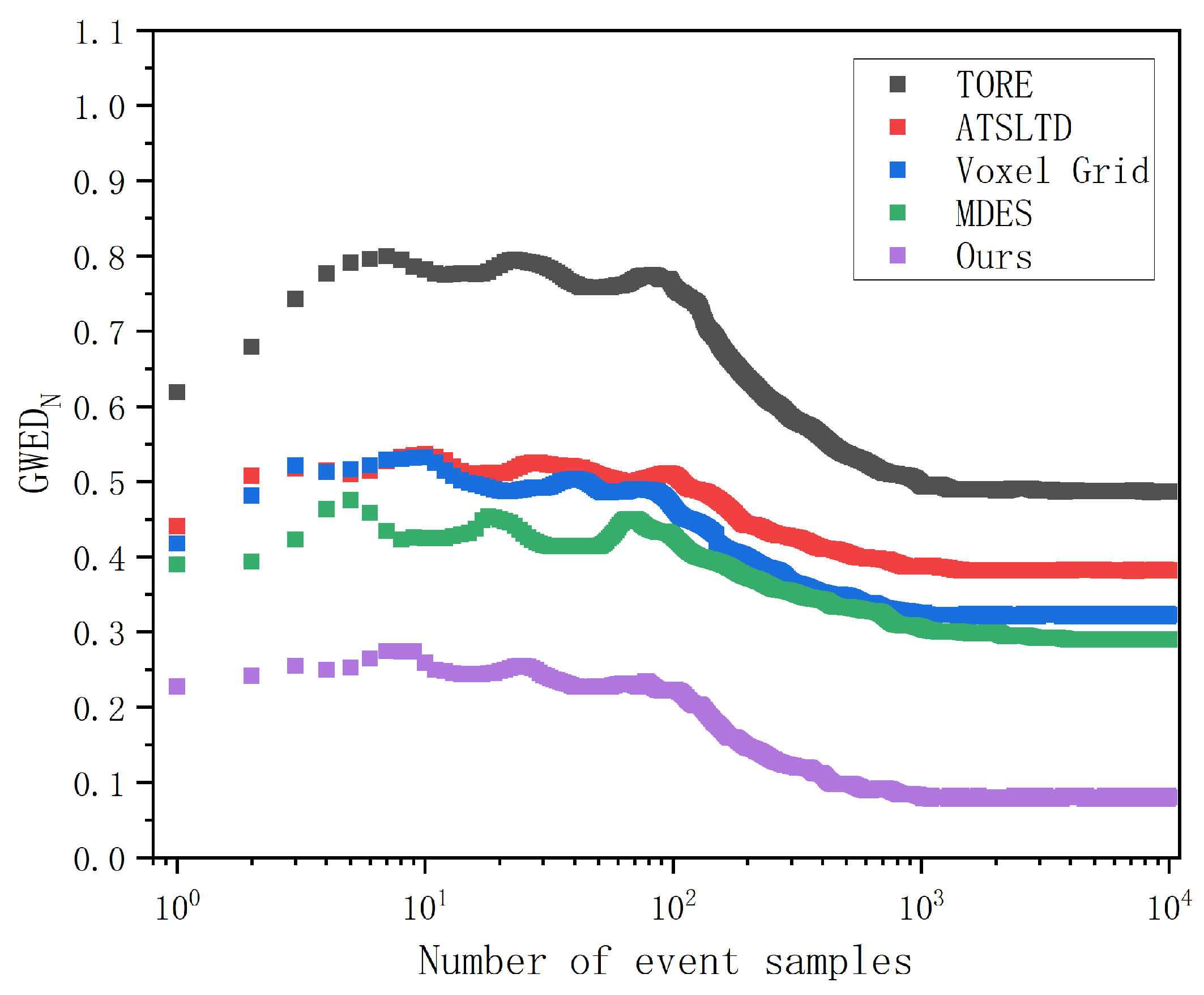 Adaptive Optimization and Dynamic Representation Method for Asynchronous Data Based on Regional ...
