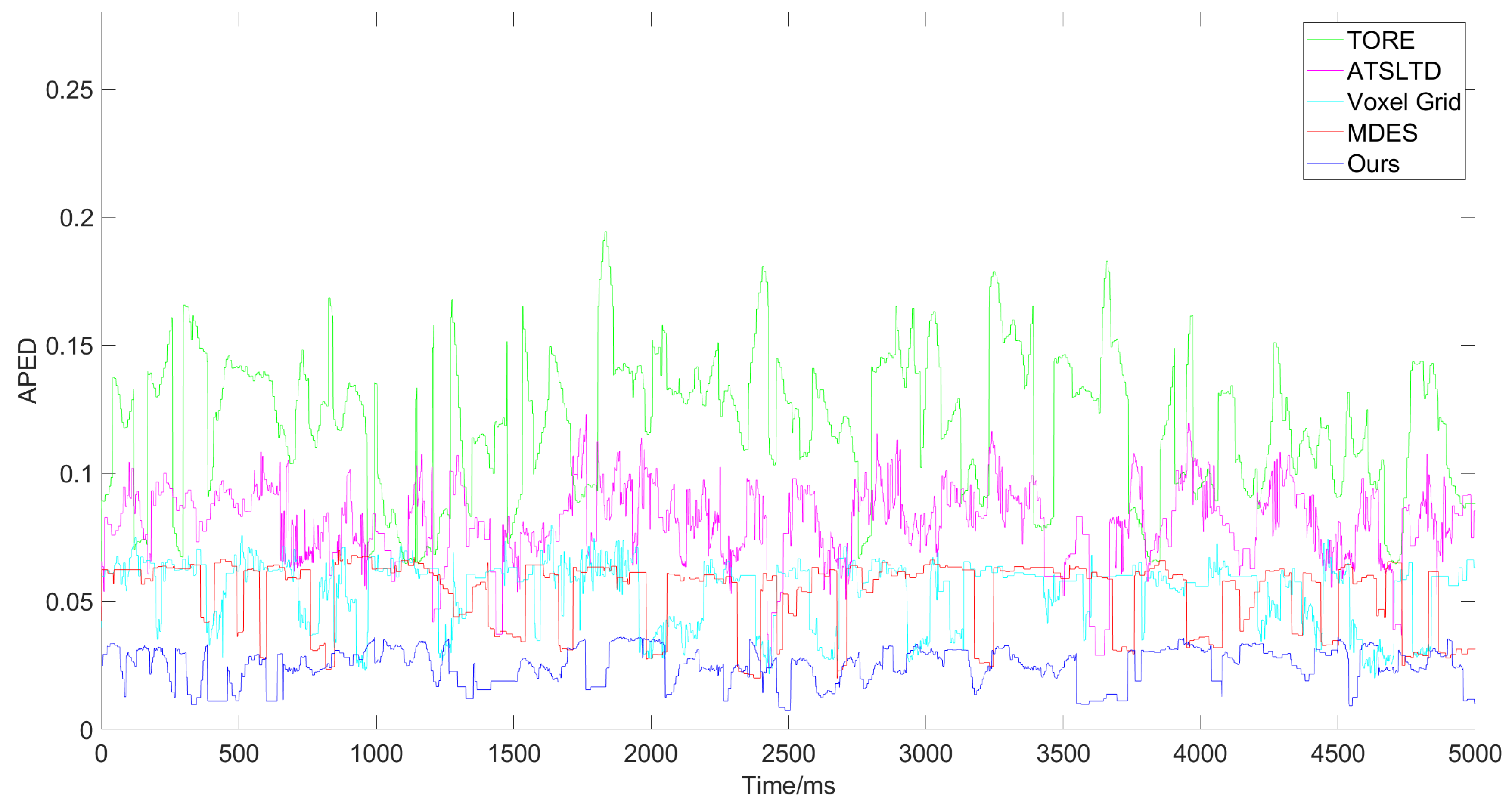 Adaptive Optimization and Dynamic Representation Method for Asynchronous Data Based on Regional ...
