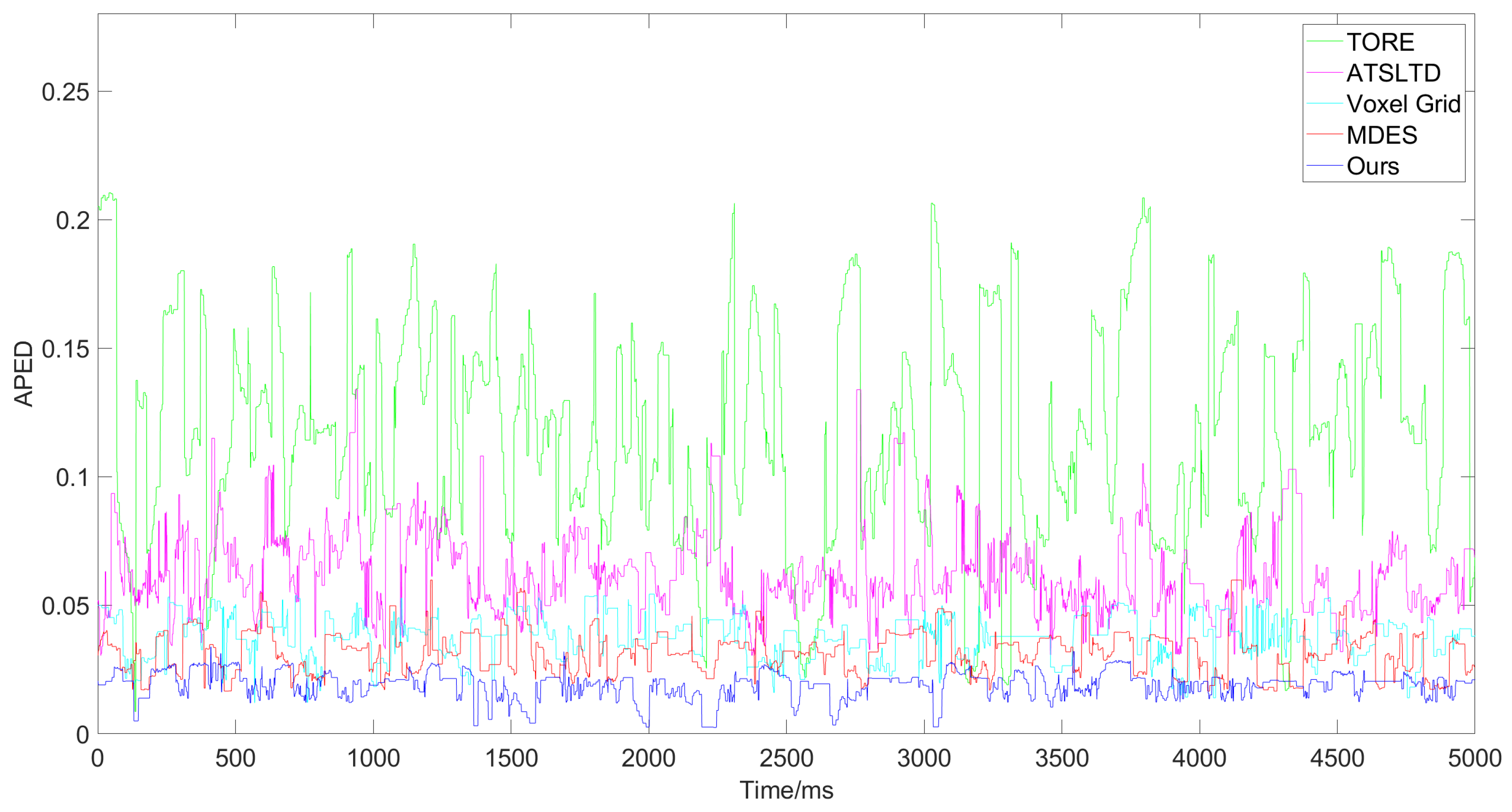 Adaptive Optimization and Dynamic Representation Method for Asynchronous Data Based on Regional ...