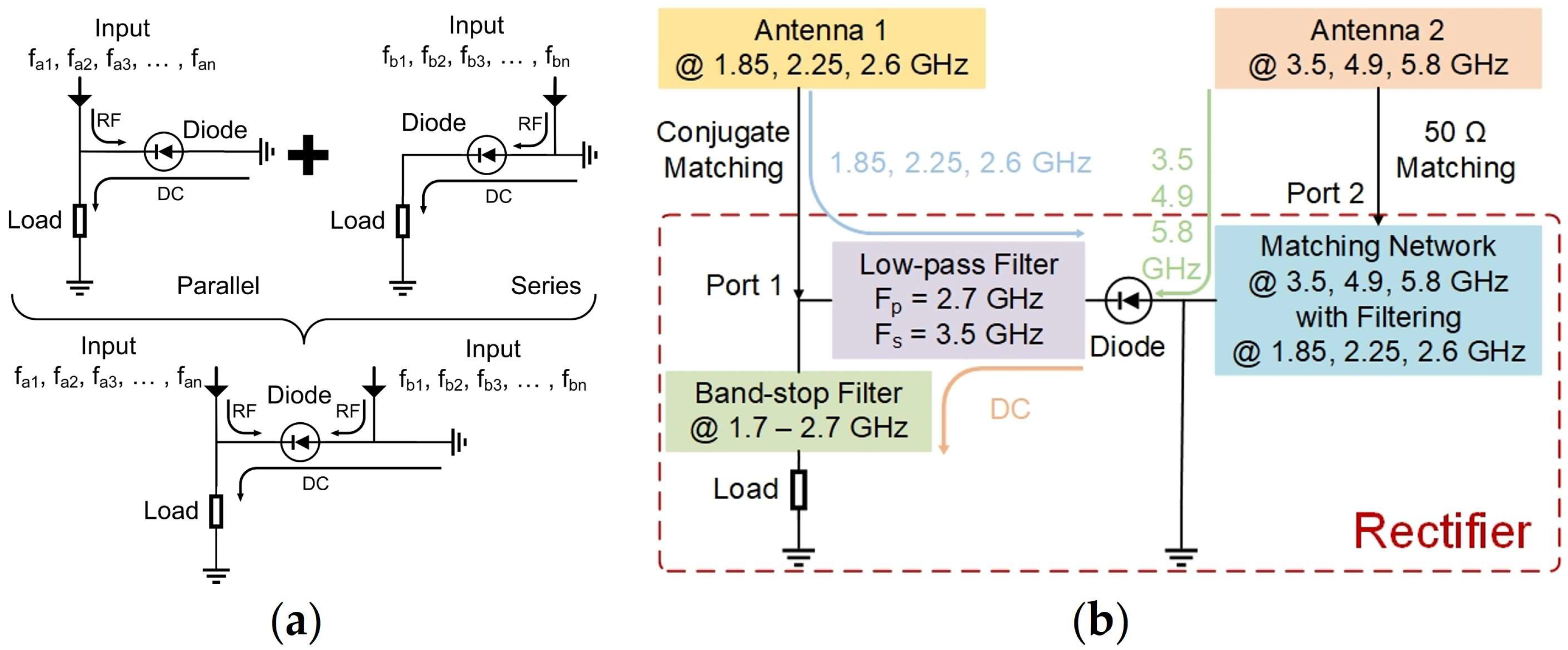 Dual-Port Six-Band Rectenna with Enhanced Power Conversion Efficiency ...