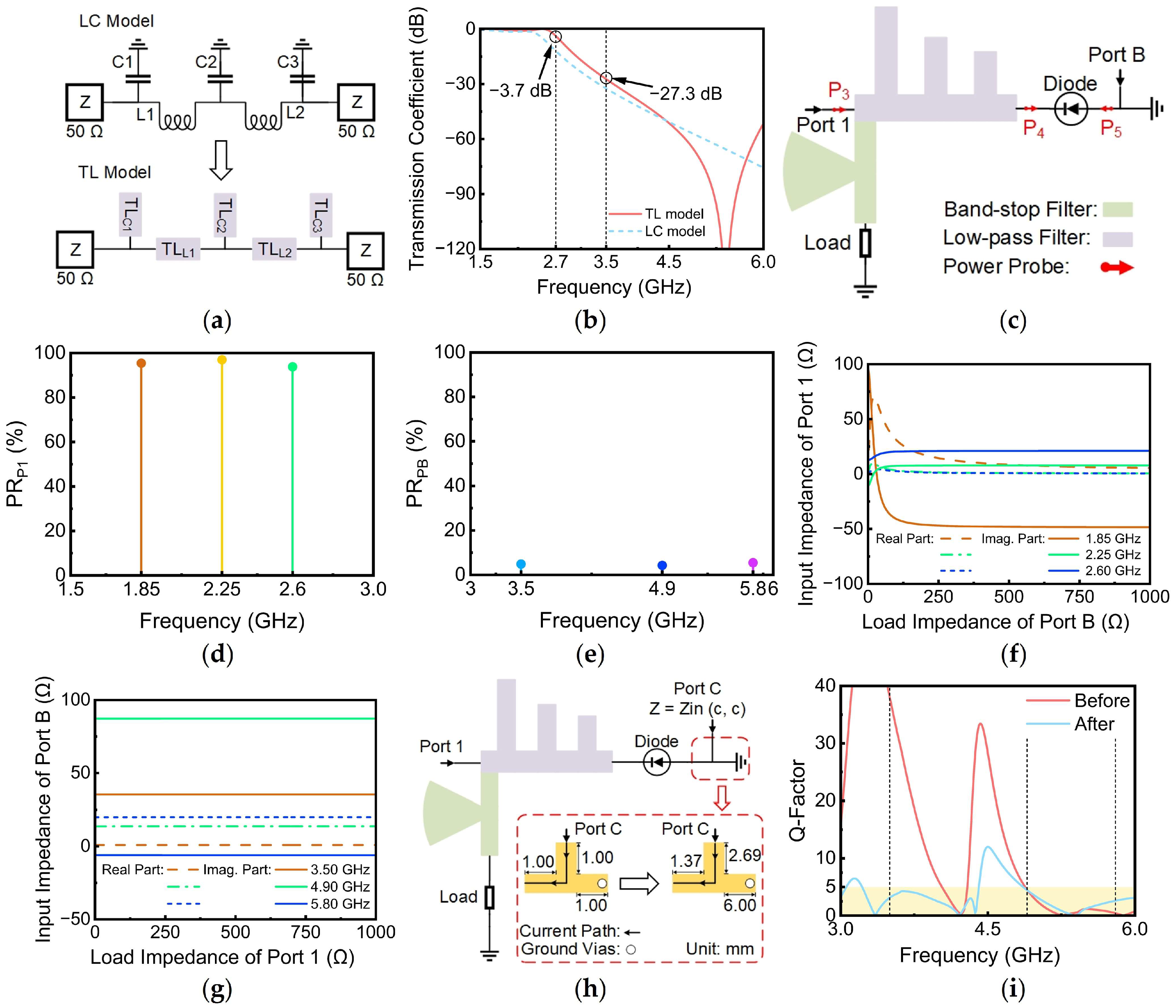 Dual-Port Six-Band Rectenna with Enhanced Power Conversion Efficiency ...