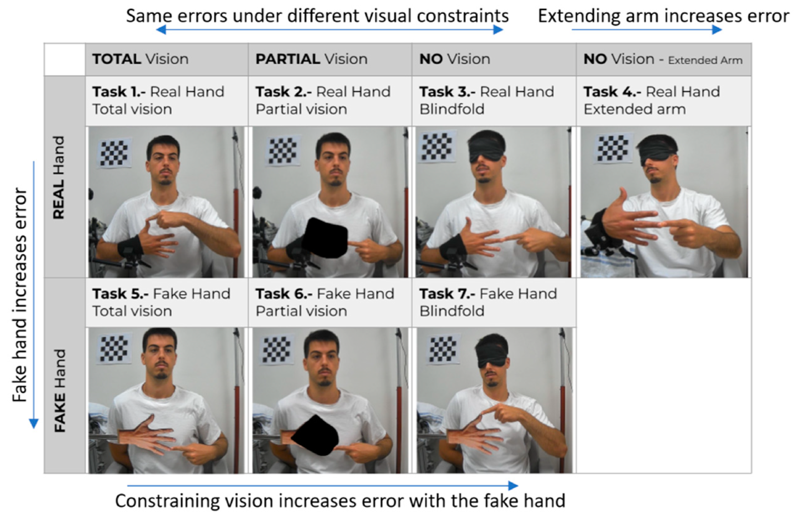 Using a Webcam to Assess Upper Extremity Proprioception: Experimental ...