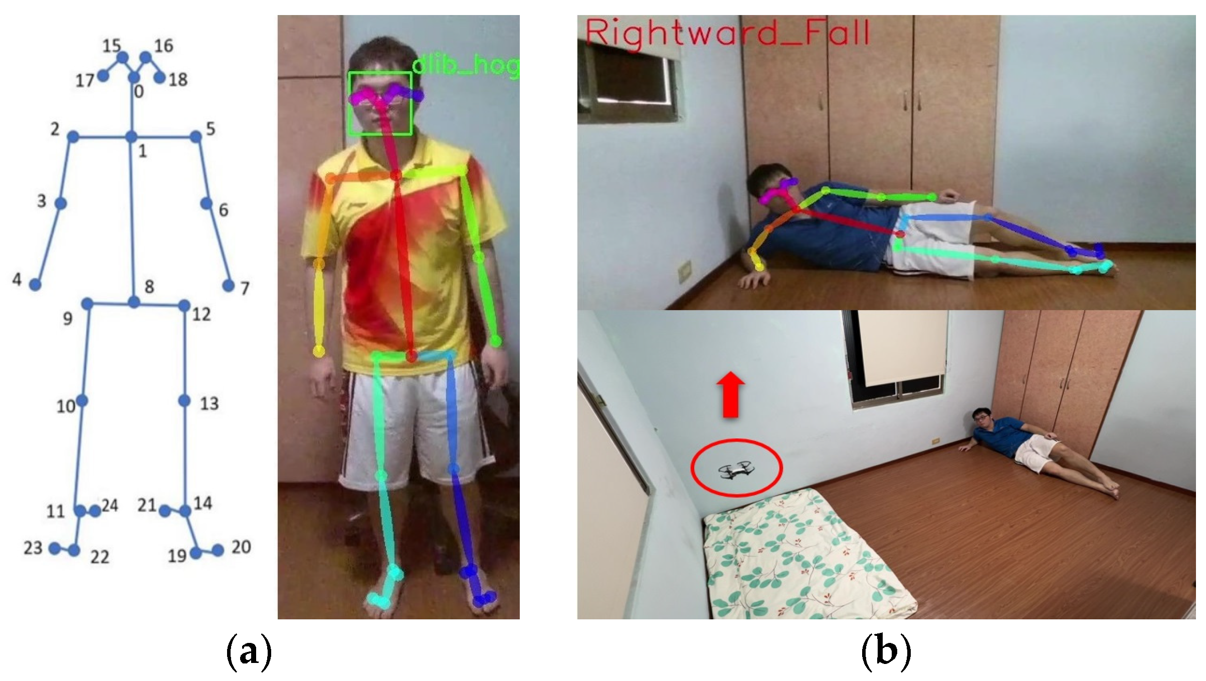 Dynamic Tracking and Real-Time Fall Detection Based on Intelligent Image Analysis with ...