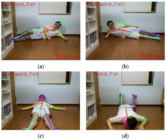 Dynamic Tracking and Real-Time Fall Detection Based on Intelligent ...
