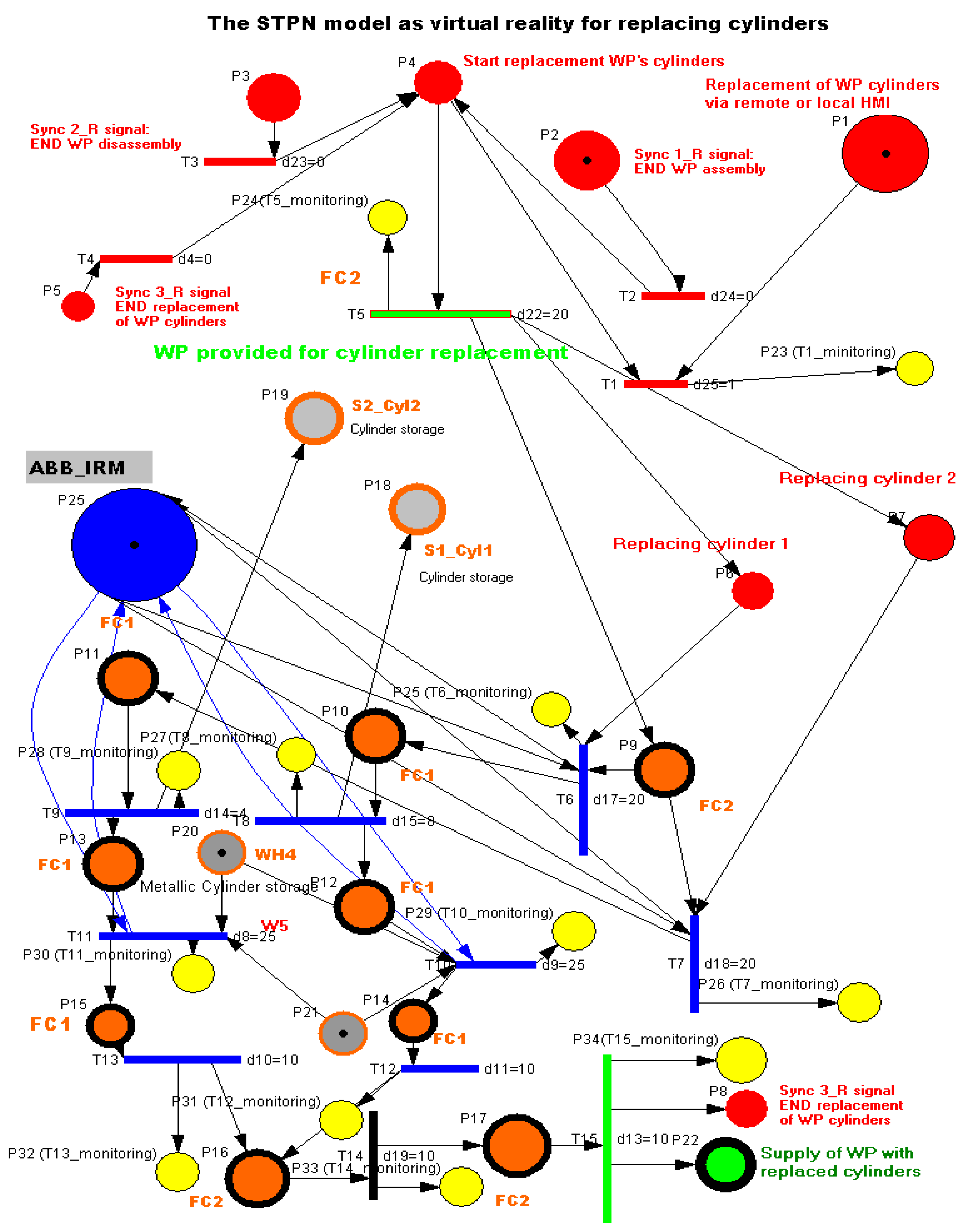 IoT-Cloud, VPN, and Digital Twin-Based Remote Monitoring and Control of ...