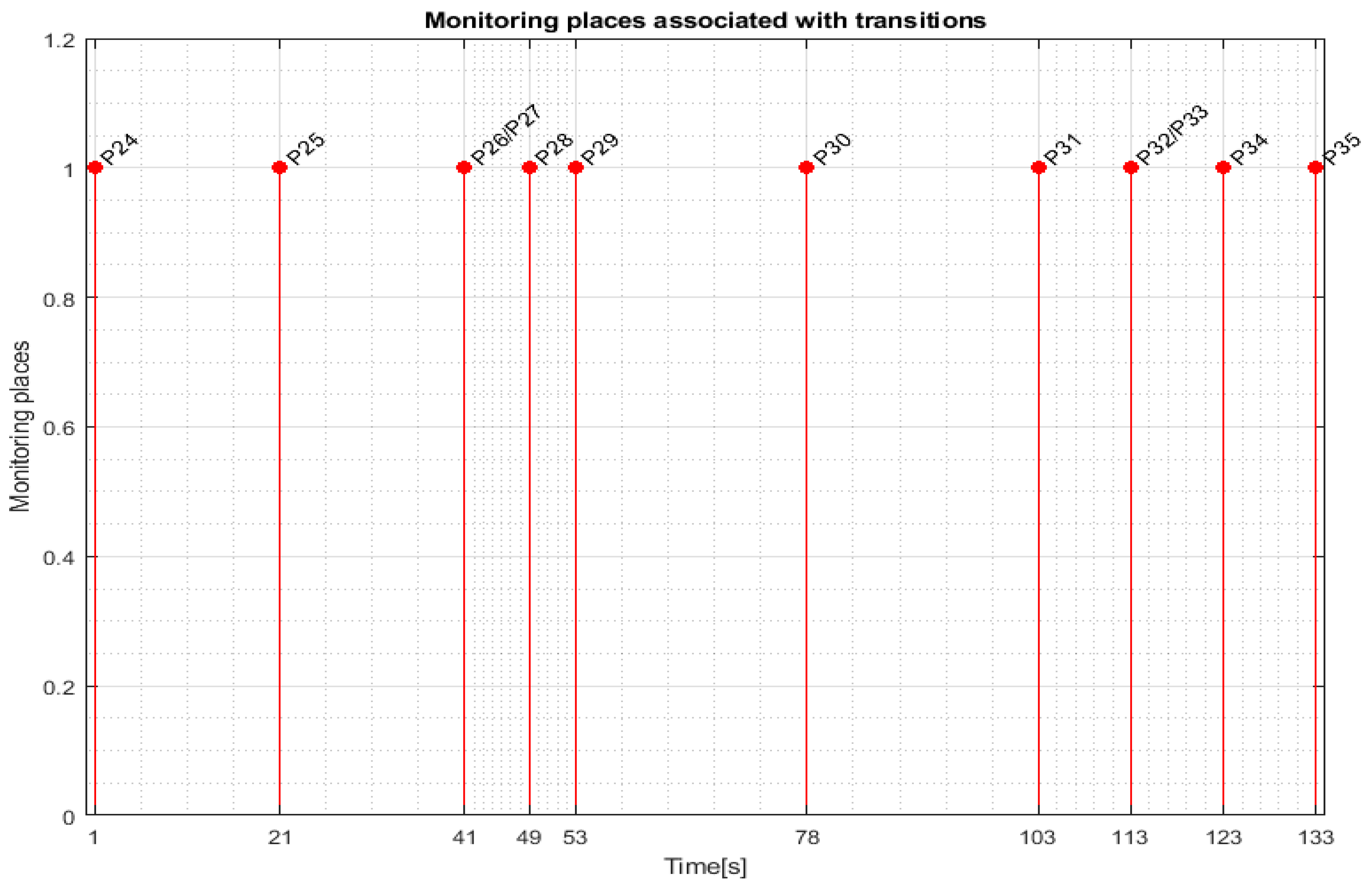 IoT-Cloud, VPN, and Digital Twin-Based Remote Monitoring and Control of ...