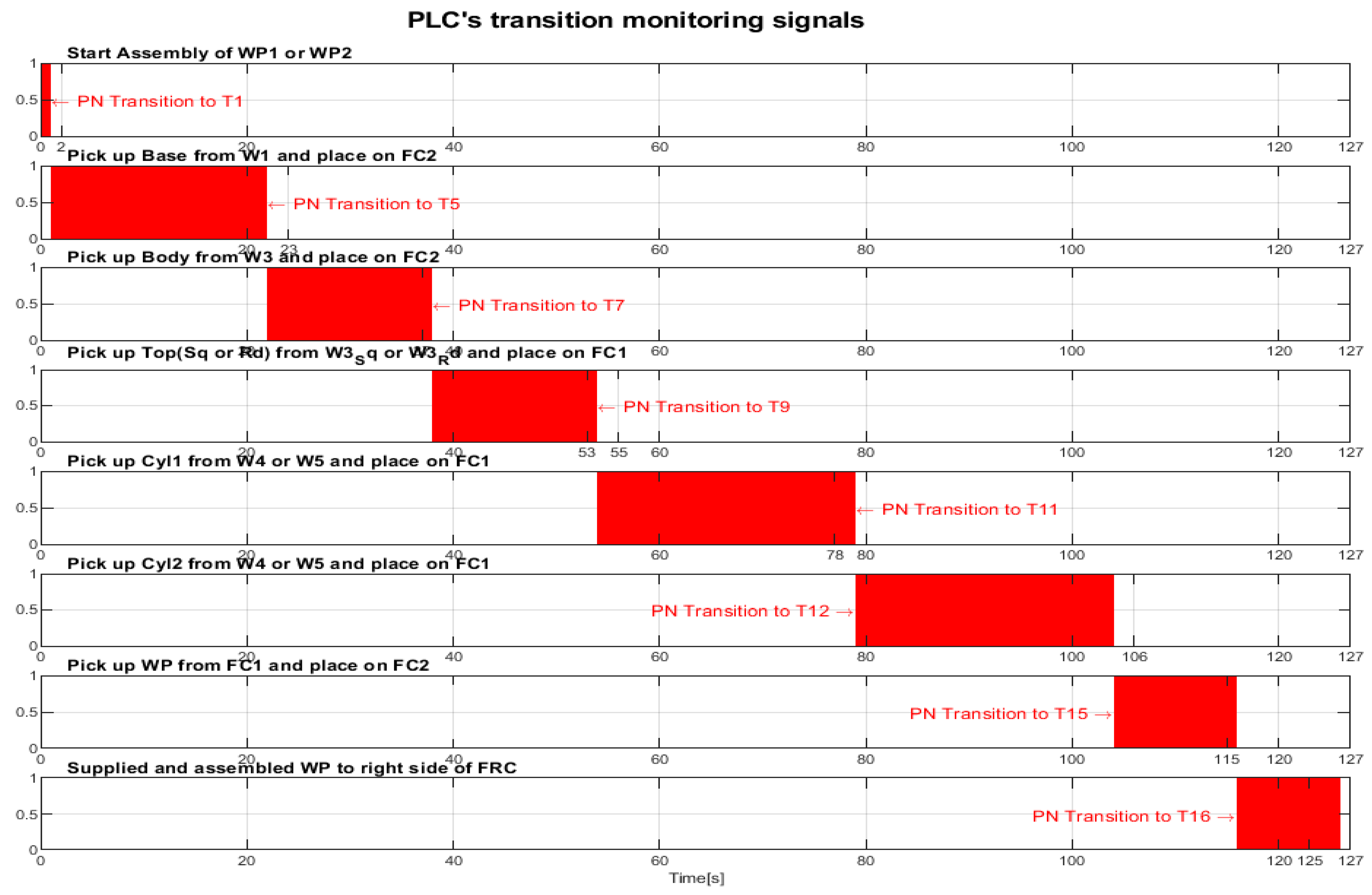 IoT-Cloud, VPN, and Digital Twin-Based Remote Monitoring and Control of ...