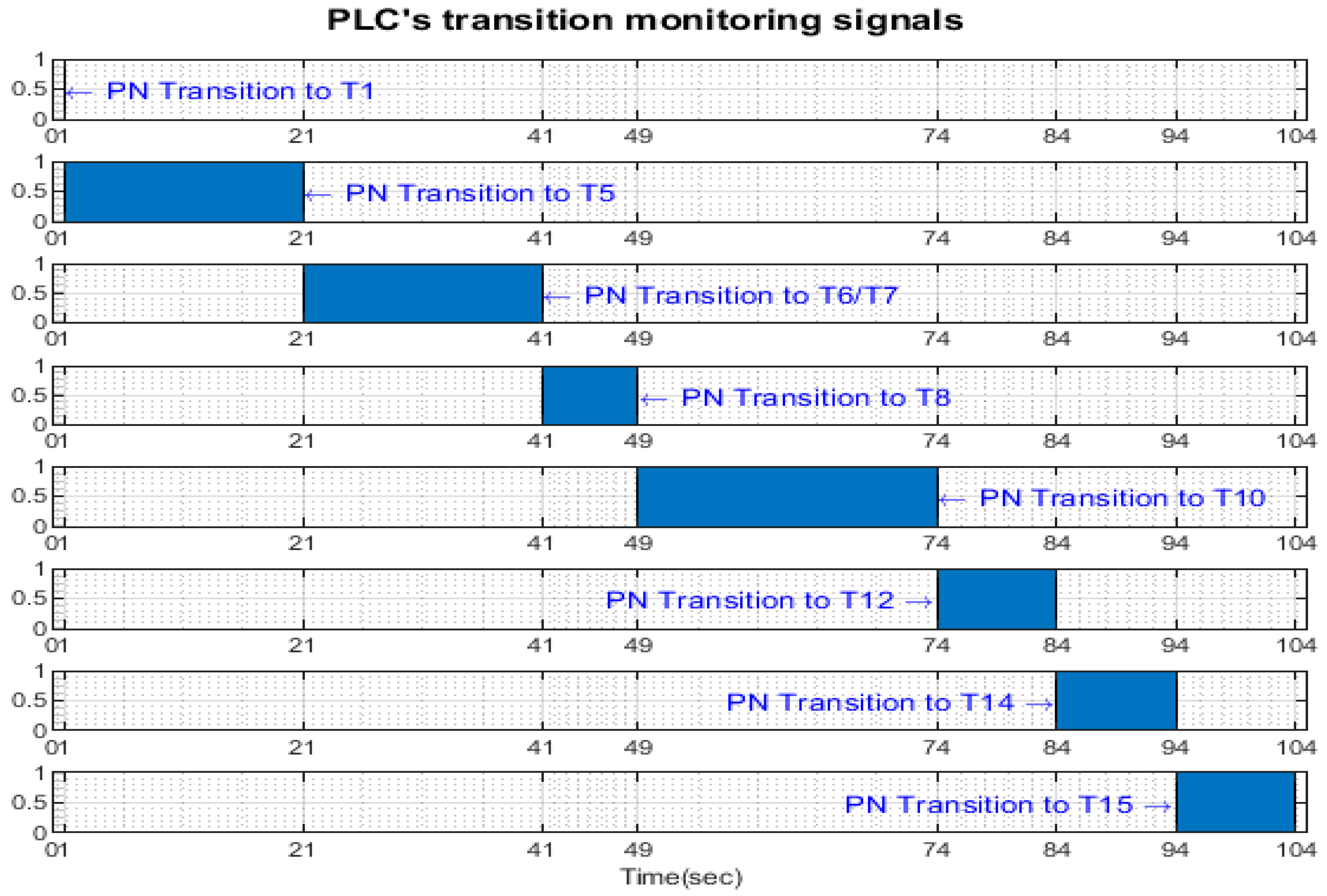IoT-Cloud, VPN, and Digital Twin-Based Remote Monitoring and Control of ...