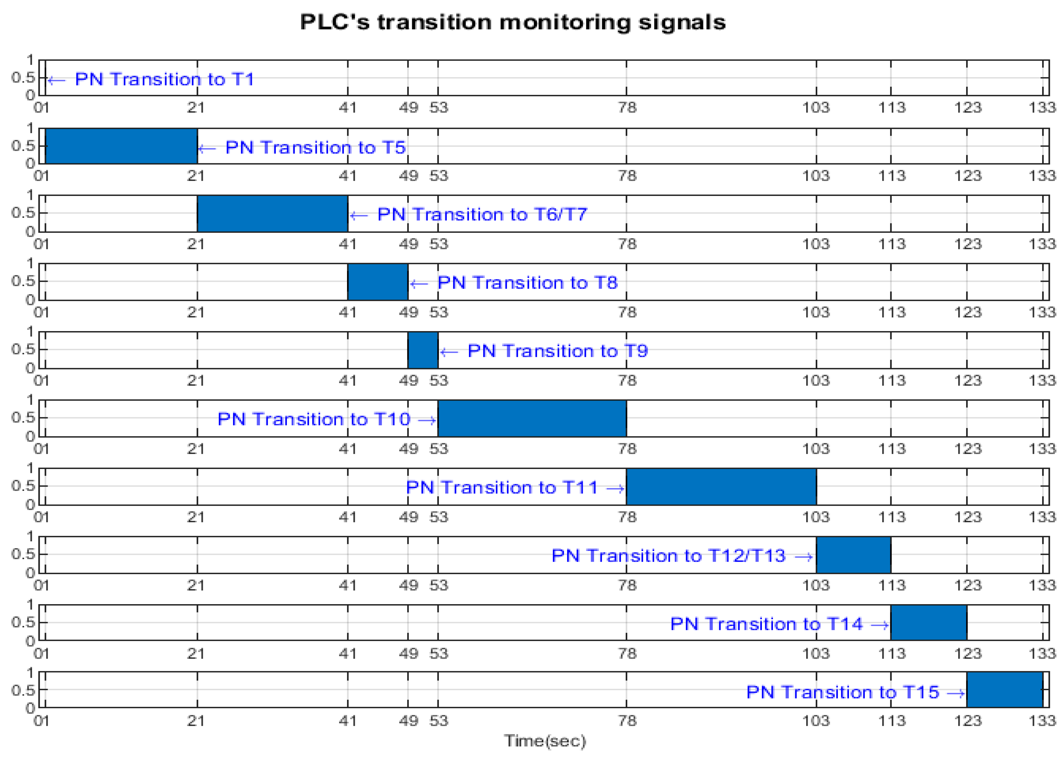 IoT-Cloud, VPN, and Digital Twin-Based Remote Monitoring and Control of ...