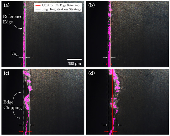 An Automated Feature-Based Image Registration Strategy for Tool Condition Monitoring in CNC ...