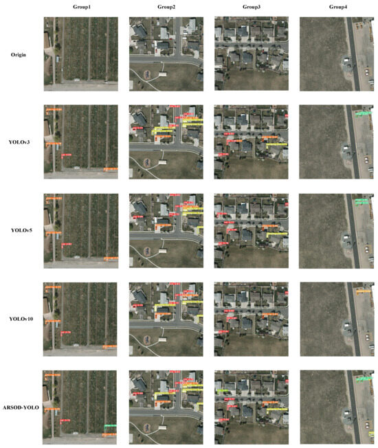 ARSOD-YOLO: Enhancing Small Target Detection for Remote Sensing Images