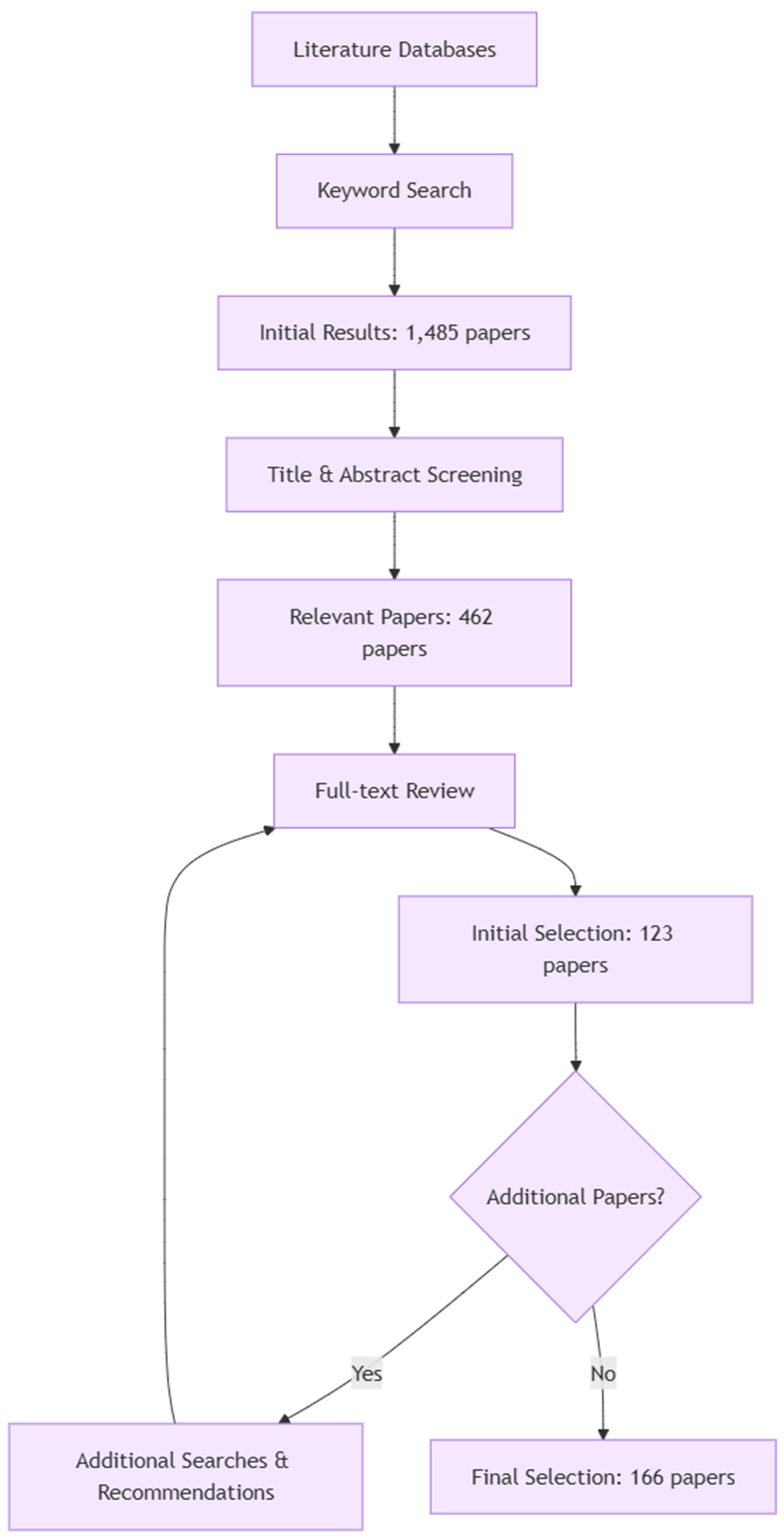 Internet of Things-Based Automated Solutions Utilizing Machine Learning ...