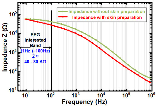 A Closed-Loop Ear-Worn Wearable EEG System with Real-Time Passive ...