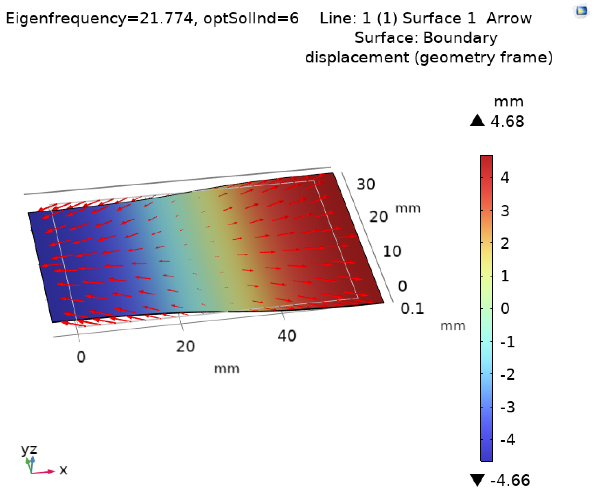 Modeling and Optimization of Energy Harvesters for Specific ...