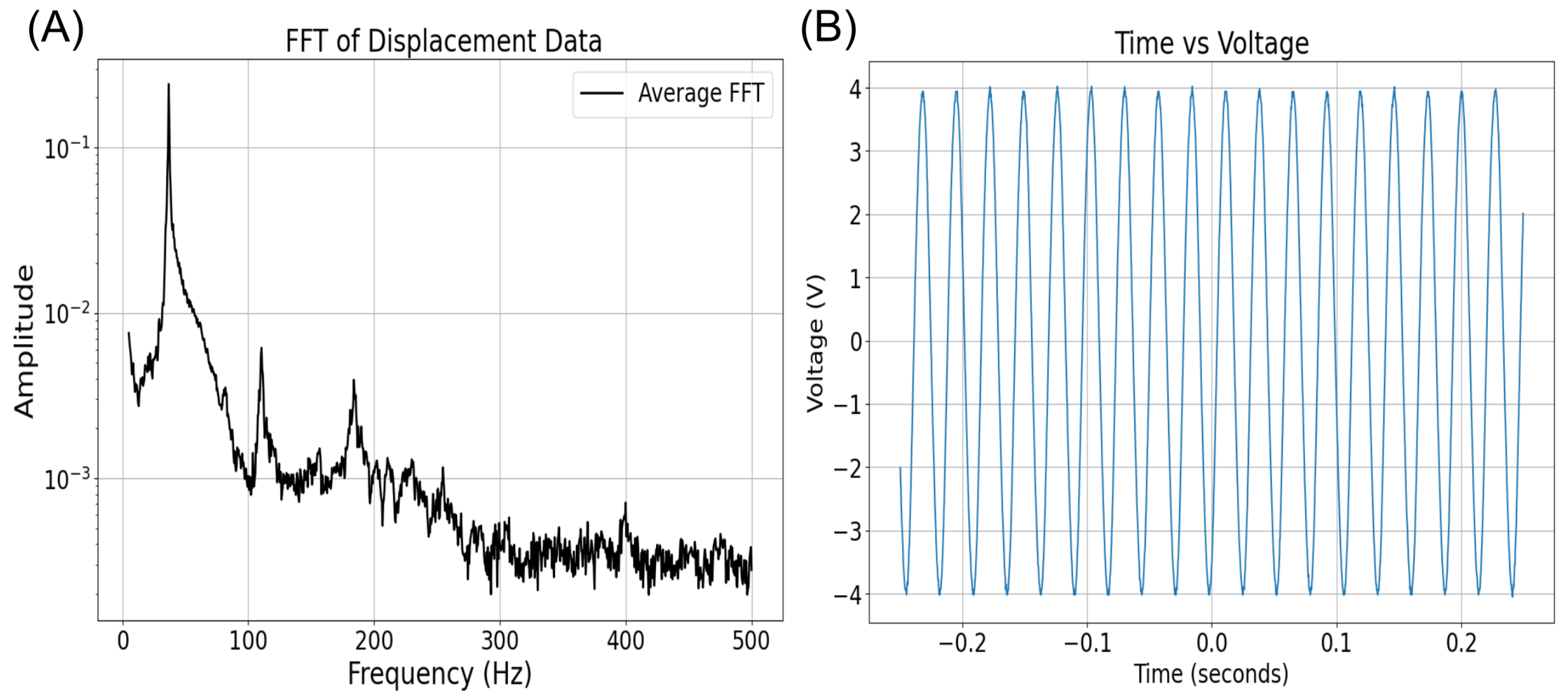 Modeling and Optimization of Energy Harvesters for Specific ...