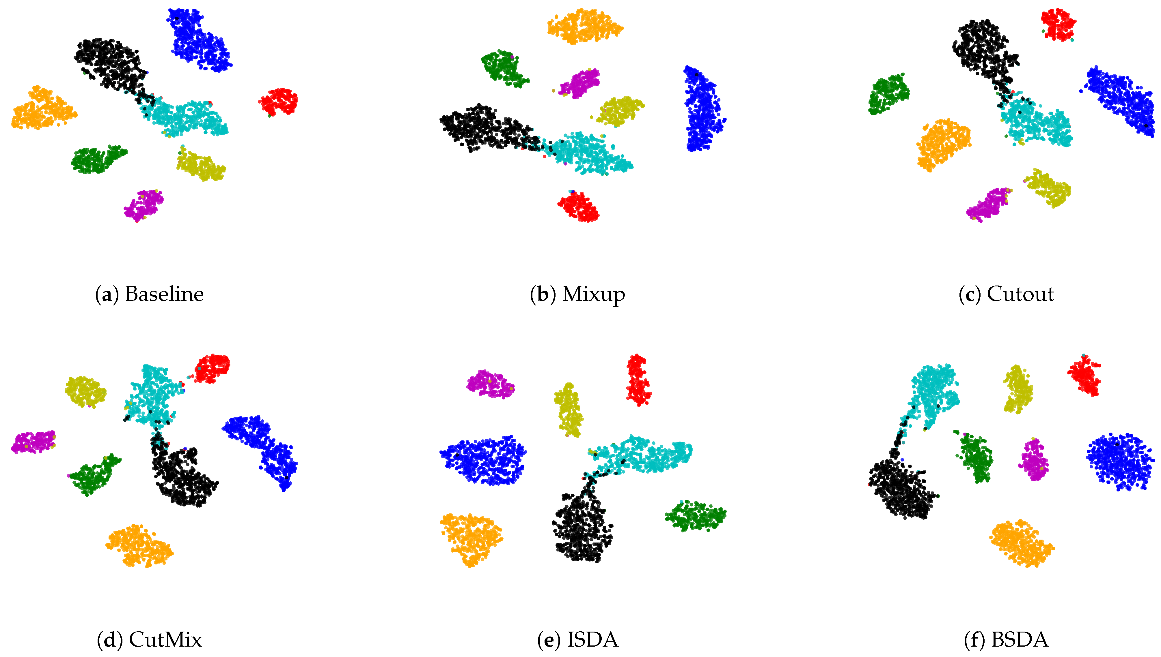 BSDA: Bayesian Random Semantic Data Augmentation for Medical Image ...