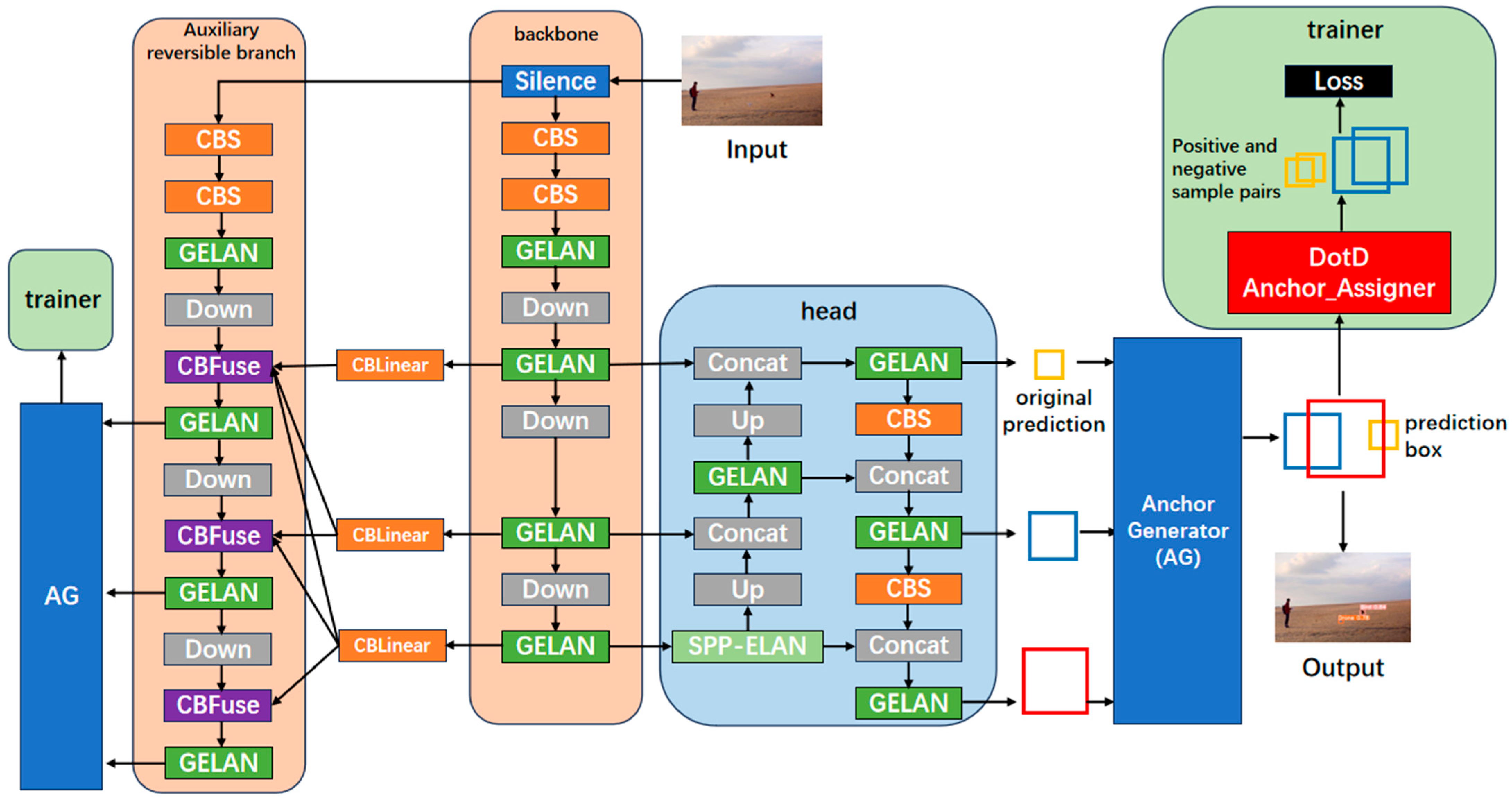 A Novel Dataset and Detection Method for Unmanned Aerial Vehicles Using an Improved YOLOv9 Algorithm